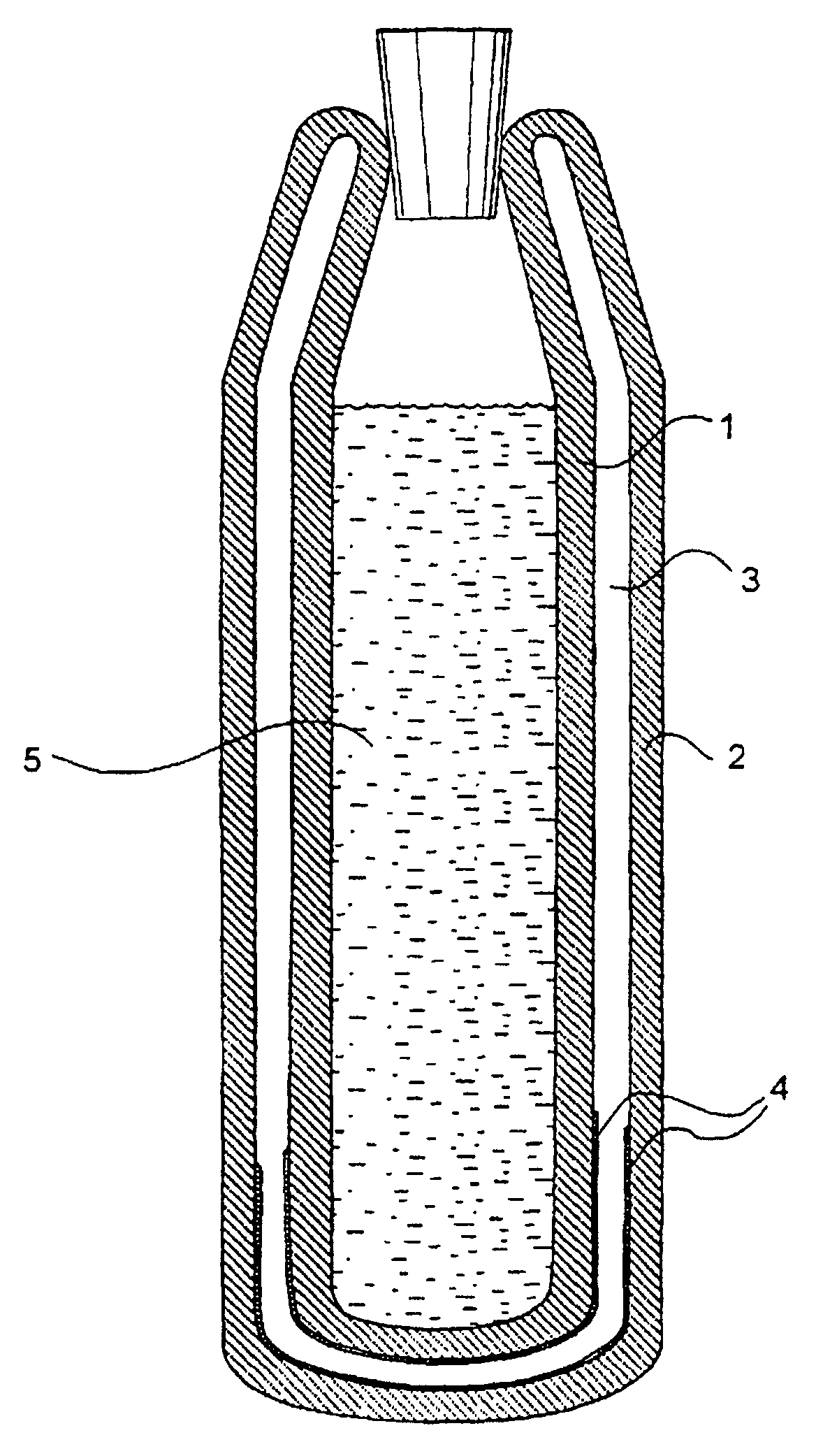 Cross Section Diagram Of Thermos