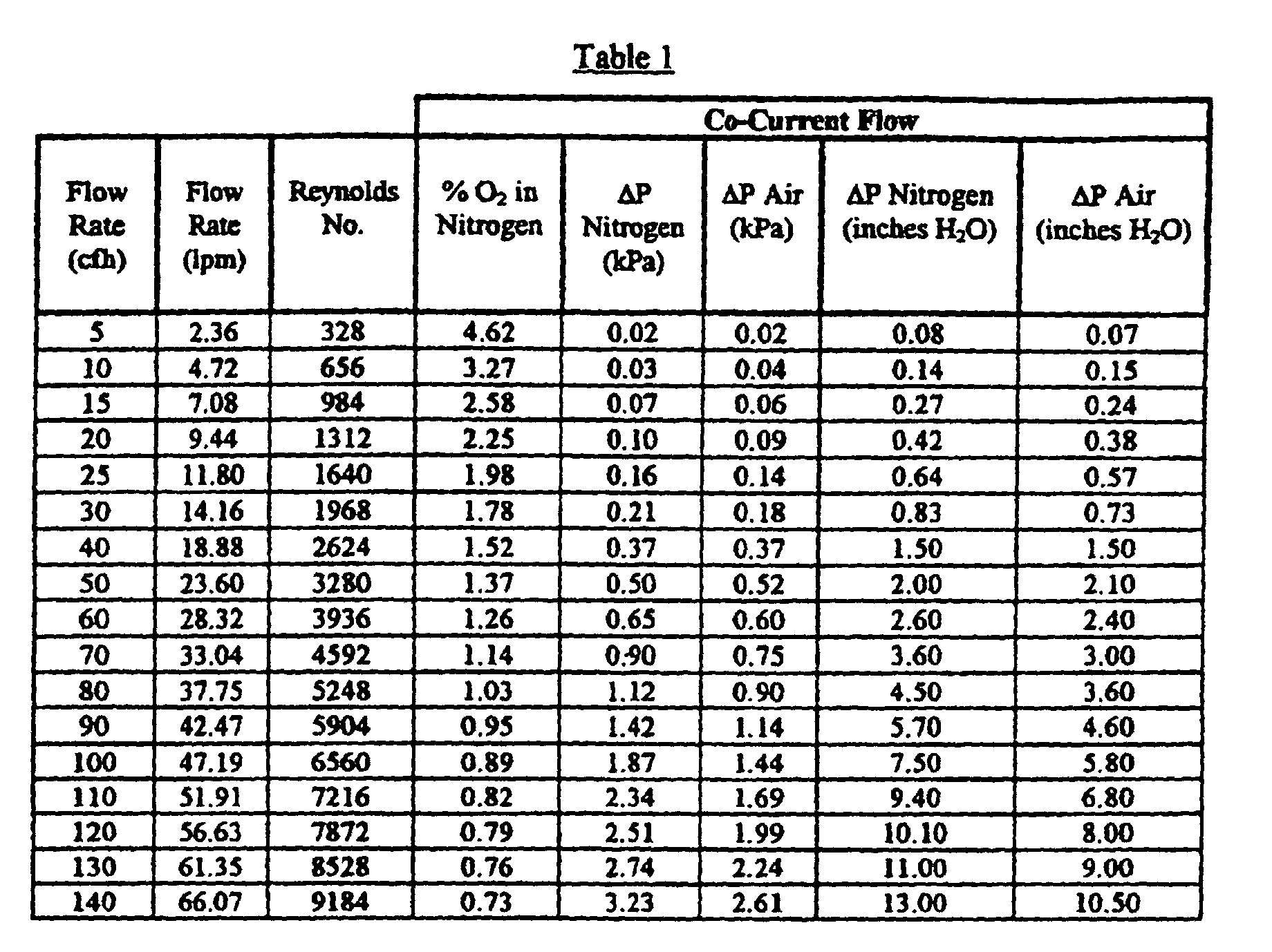ep0946257b1-diffusional-gas-transfer-system-and-method-of-using-same