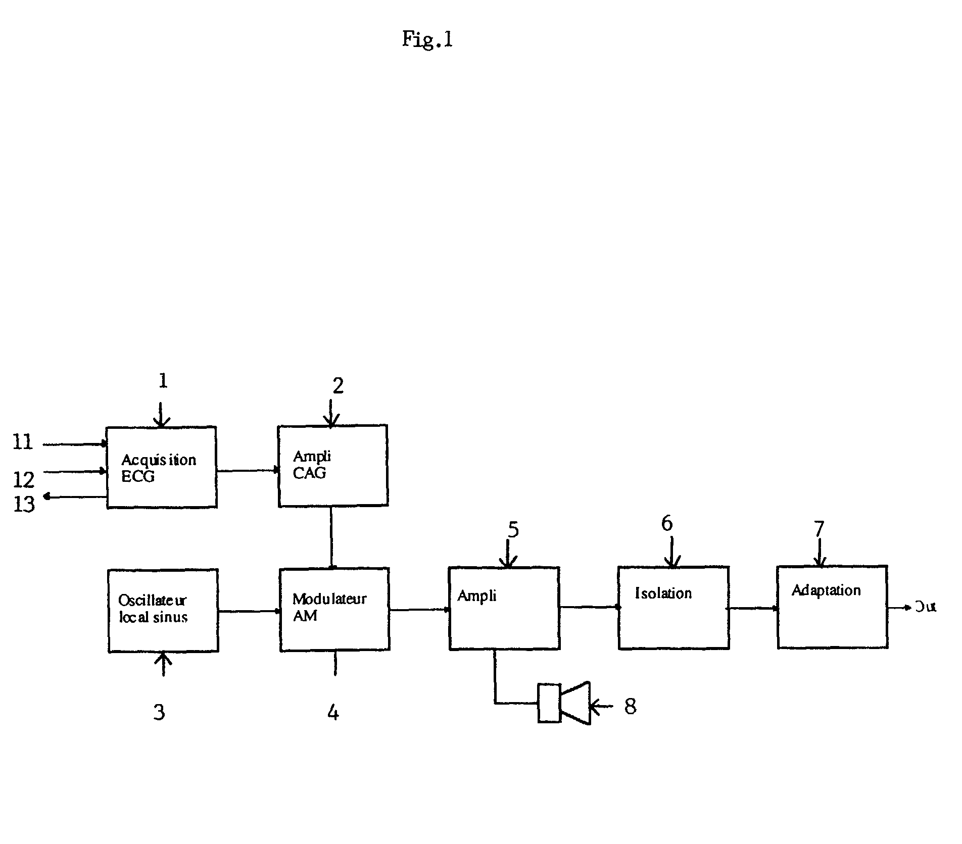 Schéma synoptique d'un ecg