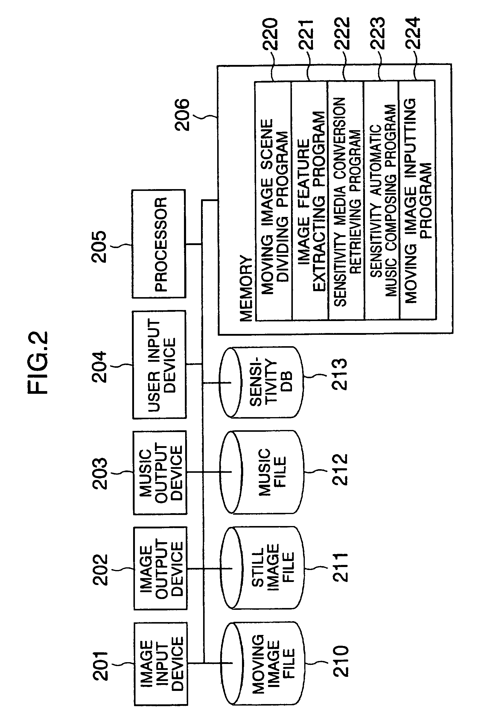 Types of musical compositions - inrikoartof