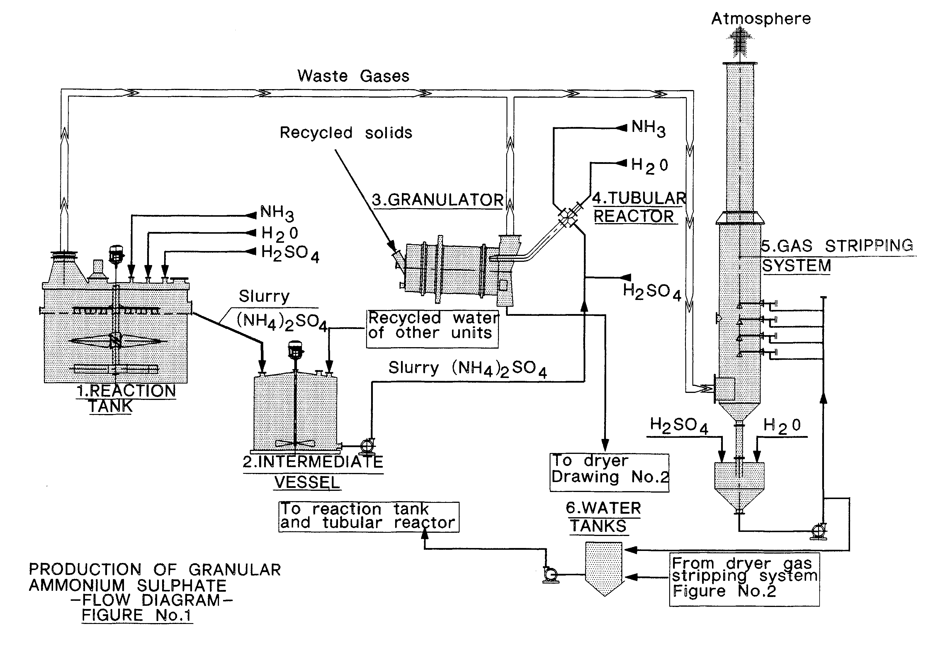EP1067093A1 - Method for the preparation of granular ammonium sulphate ...