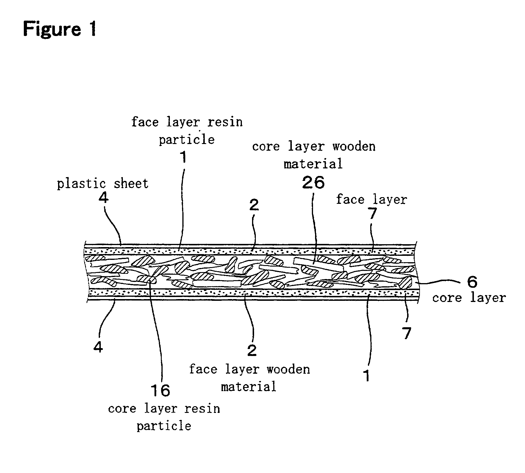 Patent EP1088652B1 - Particle board and method of making the same ...