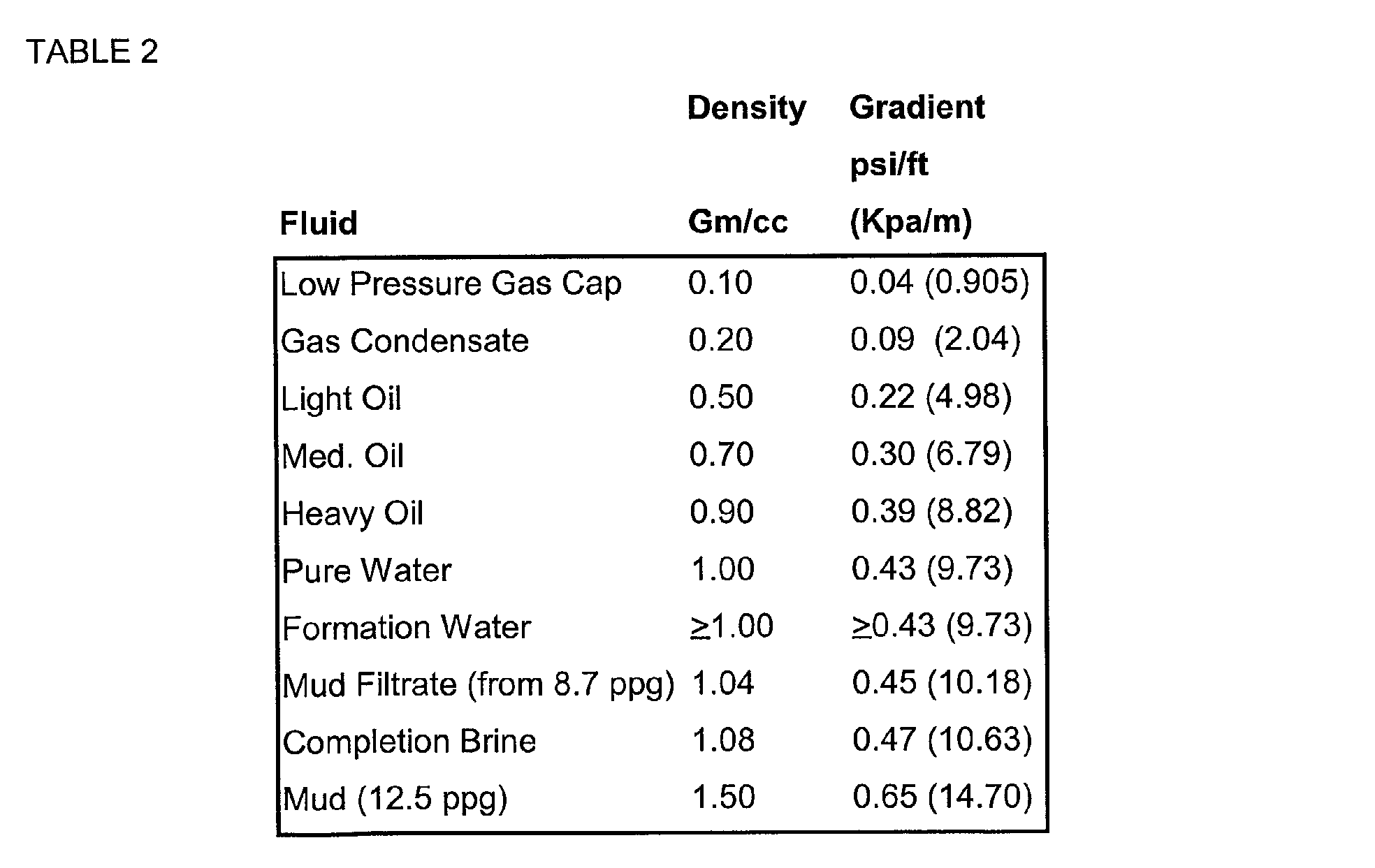 Patent EP1306659A2 - Single tube downhole densitometer - Google Patents