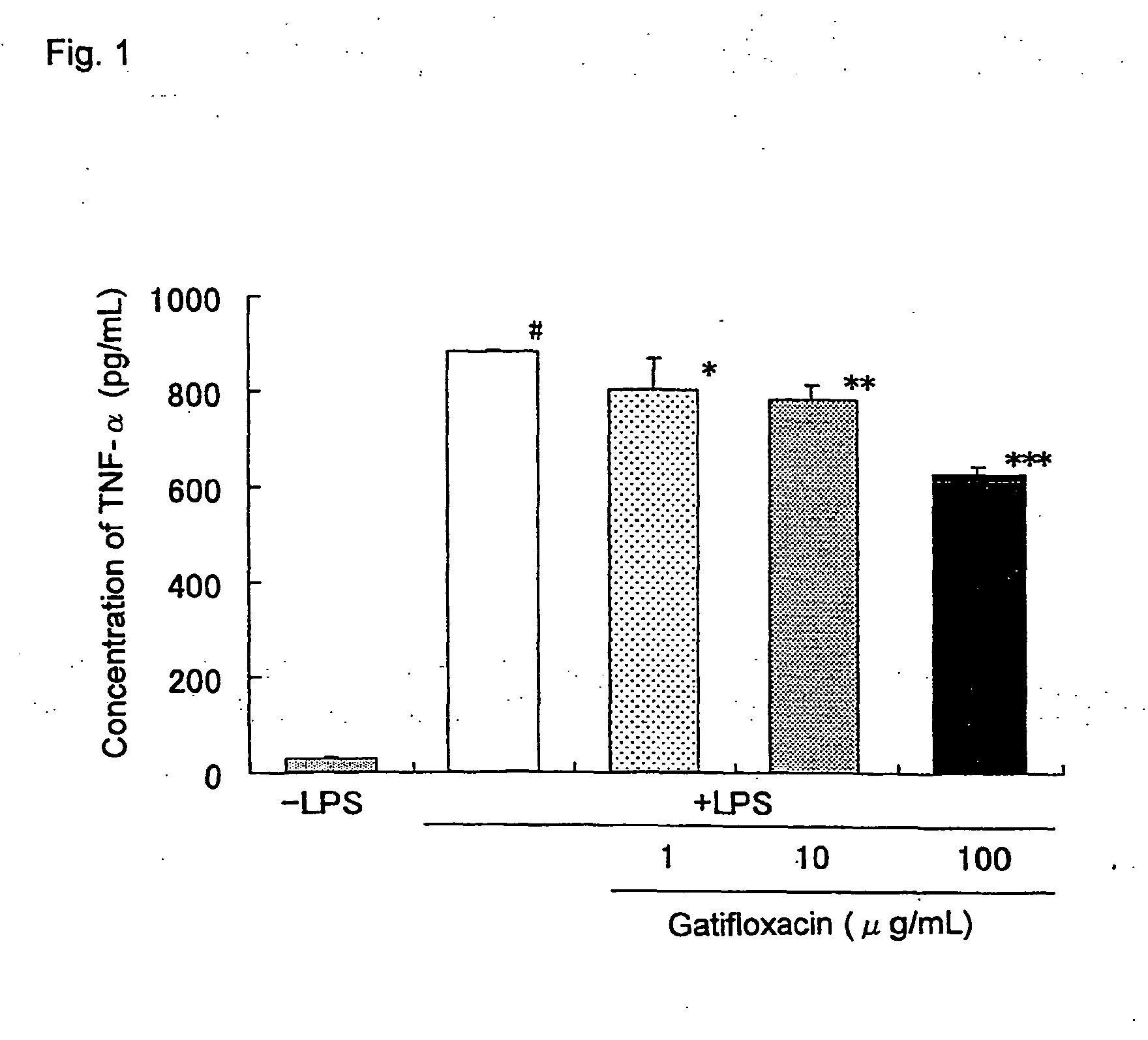 gatifloxacin hydrate - meddic
