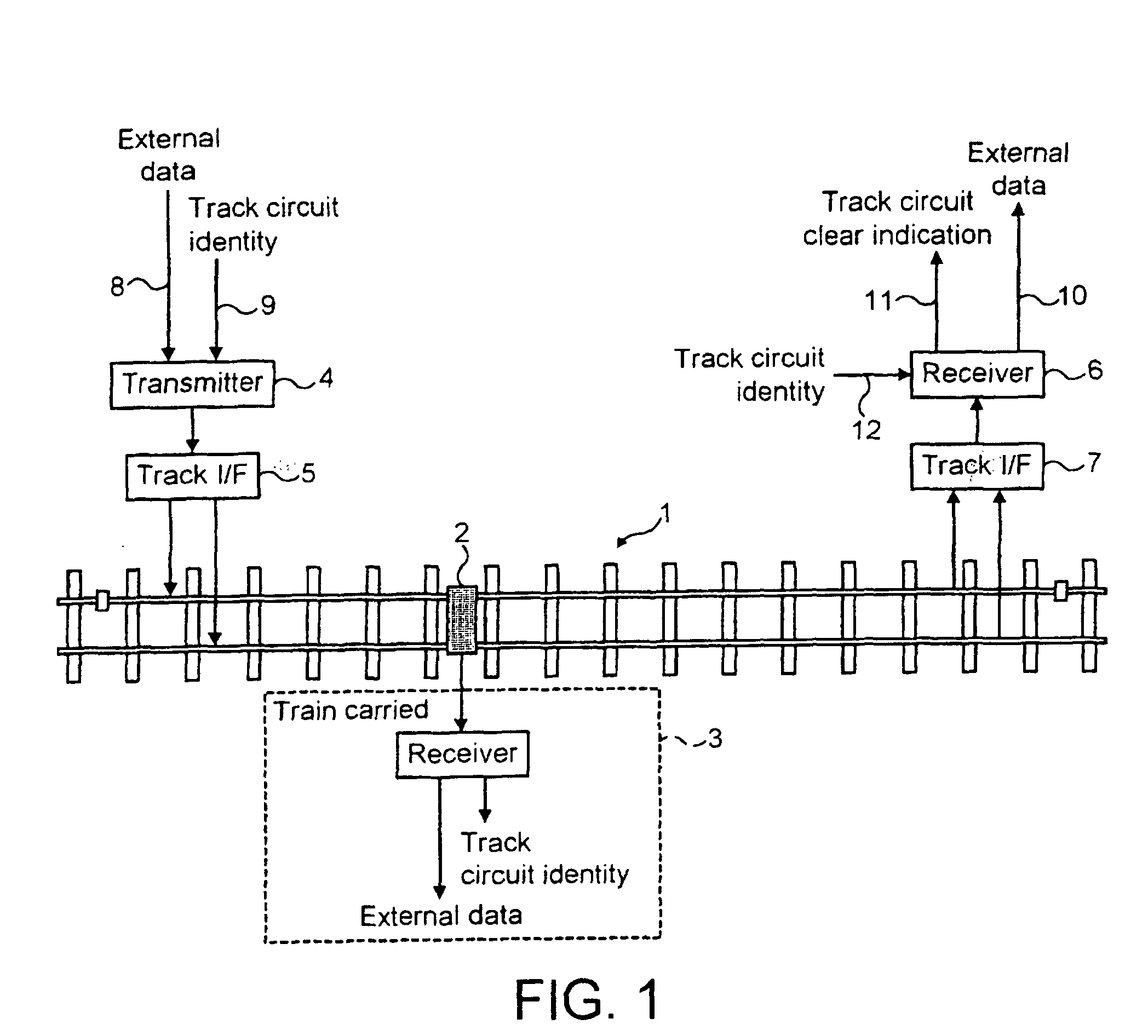 Railway Track Circuit Diagrams