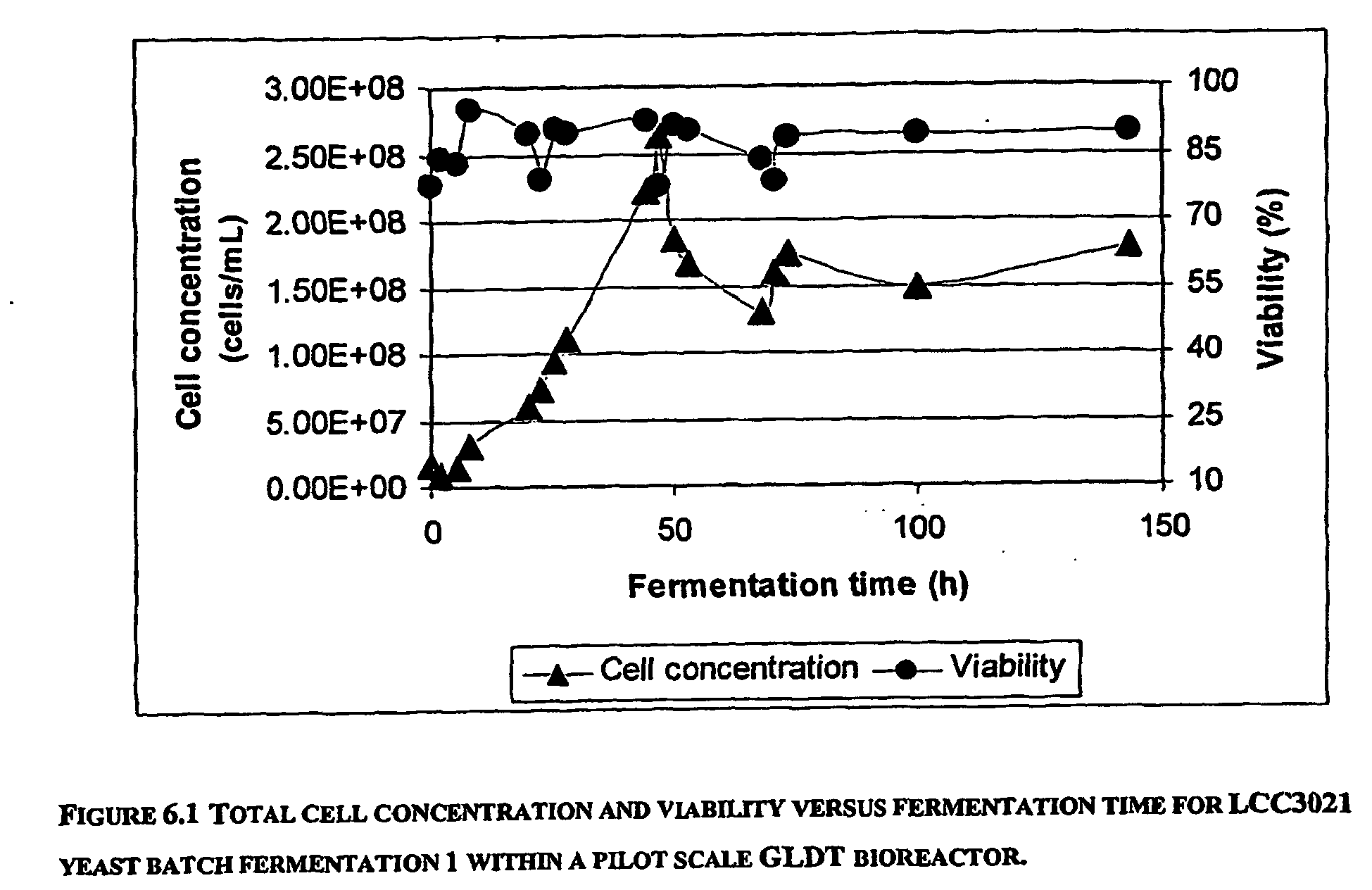 Patent EP1397481B1 - Combined continuous/batch fermentation process ...