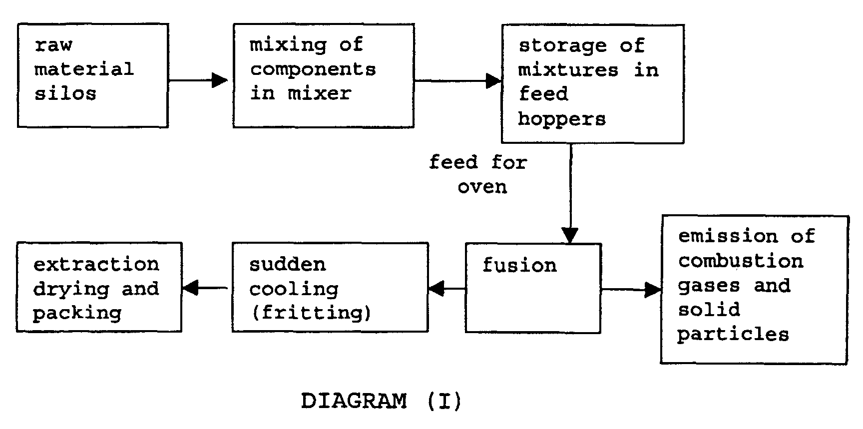 Patent EP1424313A1 - Method of producing frits, corresponding ...