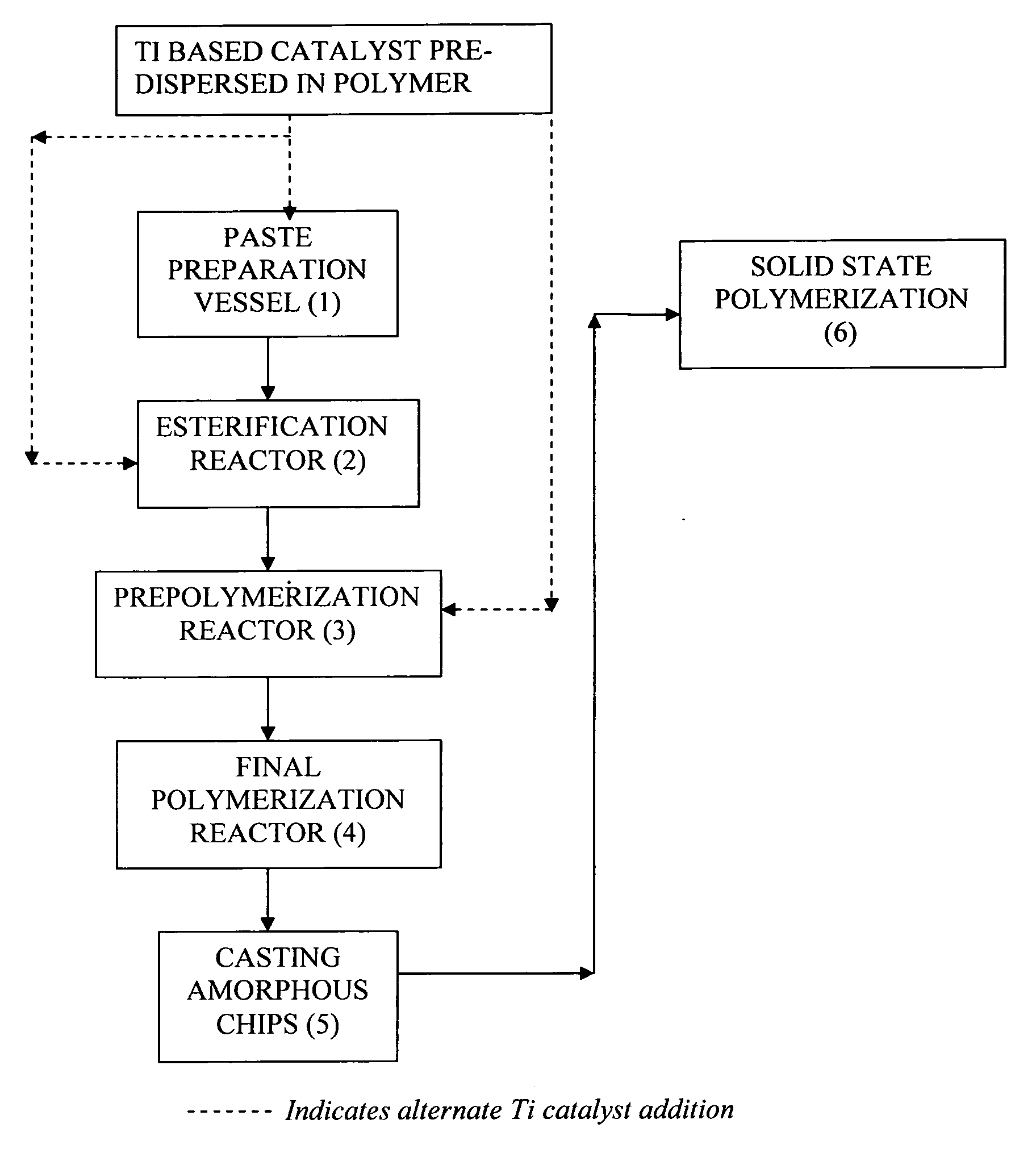 Polyethylene Process Flow Diagram