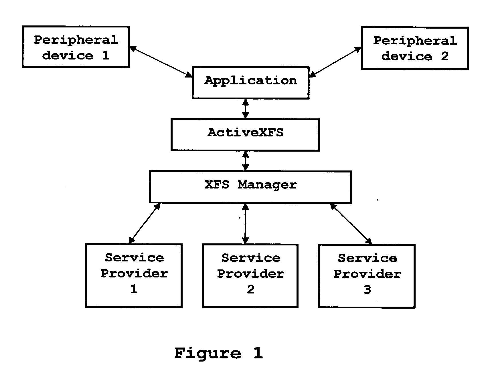 CEN/XFS - CEN/XFS - JapaneseClass.jp
