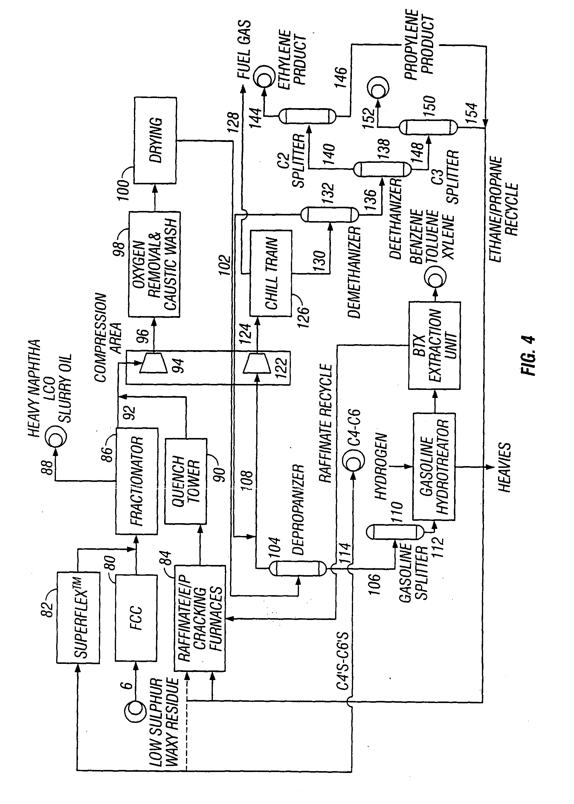 Olefin Cracking Process - maallevs