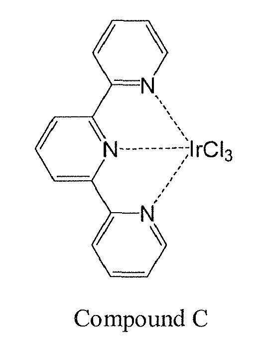 5.3.1 d & e Ligands and Complex Ions - Ellesmere OCR A level Chemistry