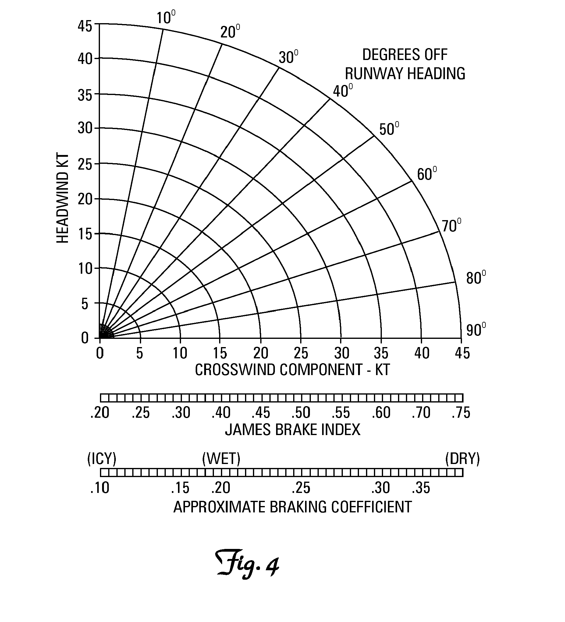 Patent EP1916503A2 - Method and system for context sensitive aircraft ...