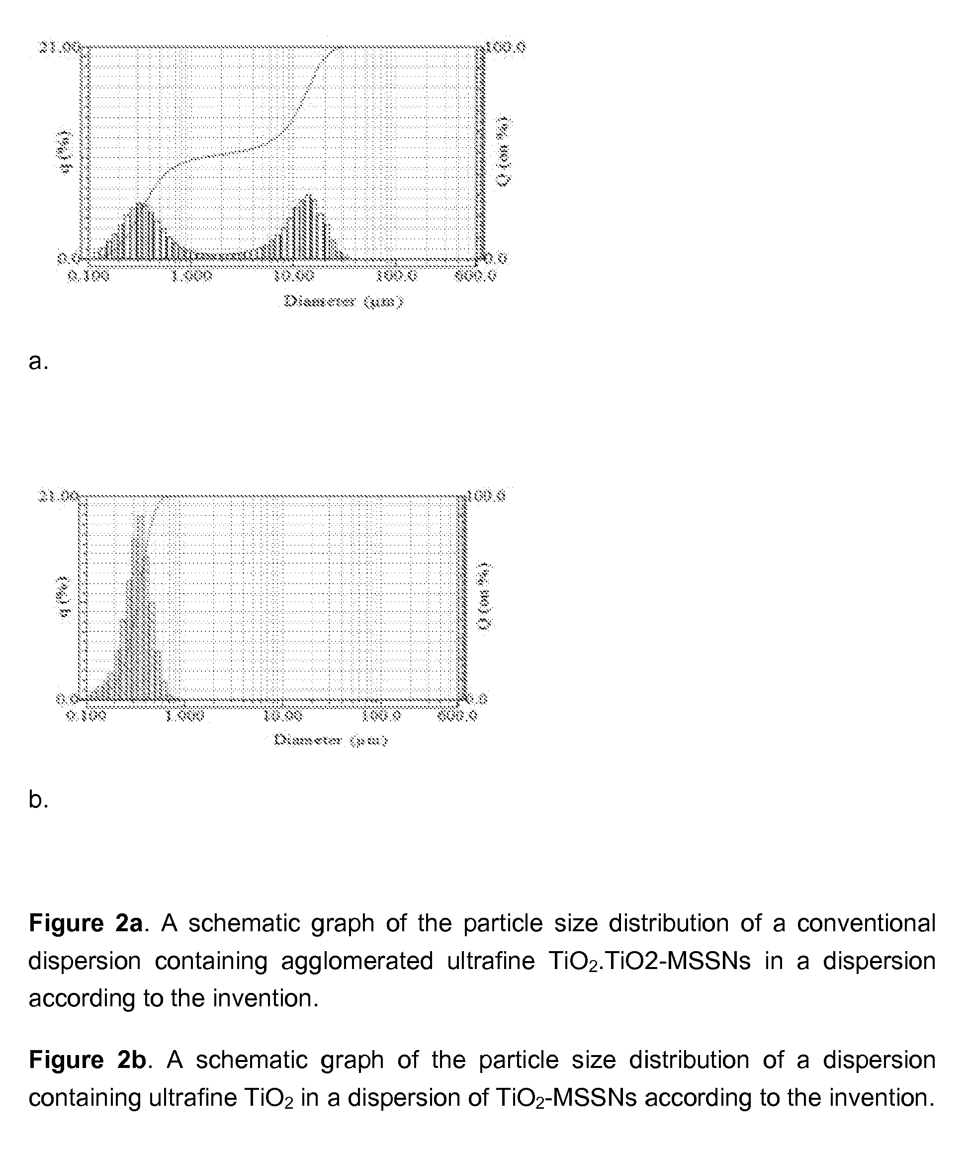 Ultrafine titanium dioxide nanoparticles and dispersions thereof EP ...