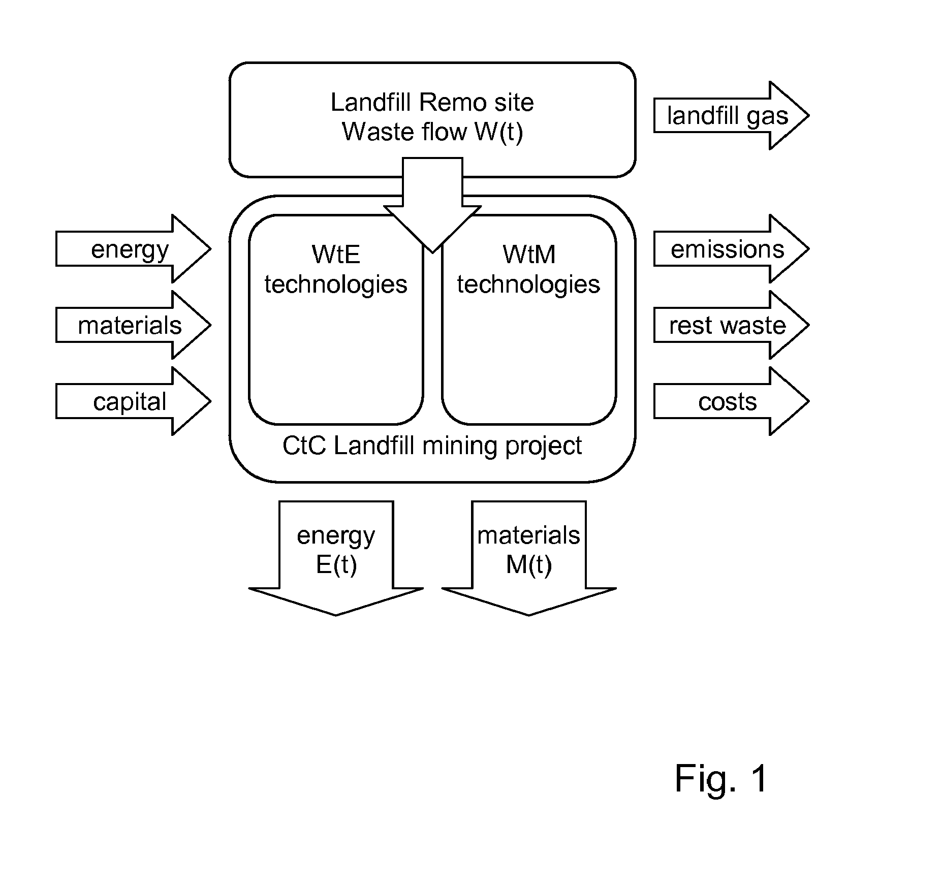 (PDF) 1. Advanced Patent Search Enhanced landfill mining processnews ...