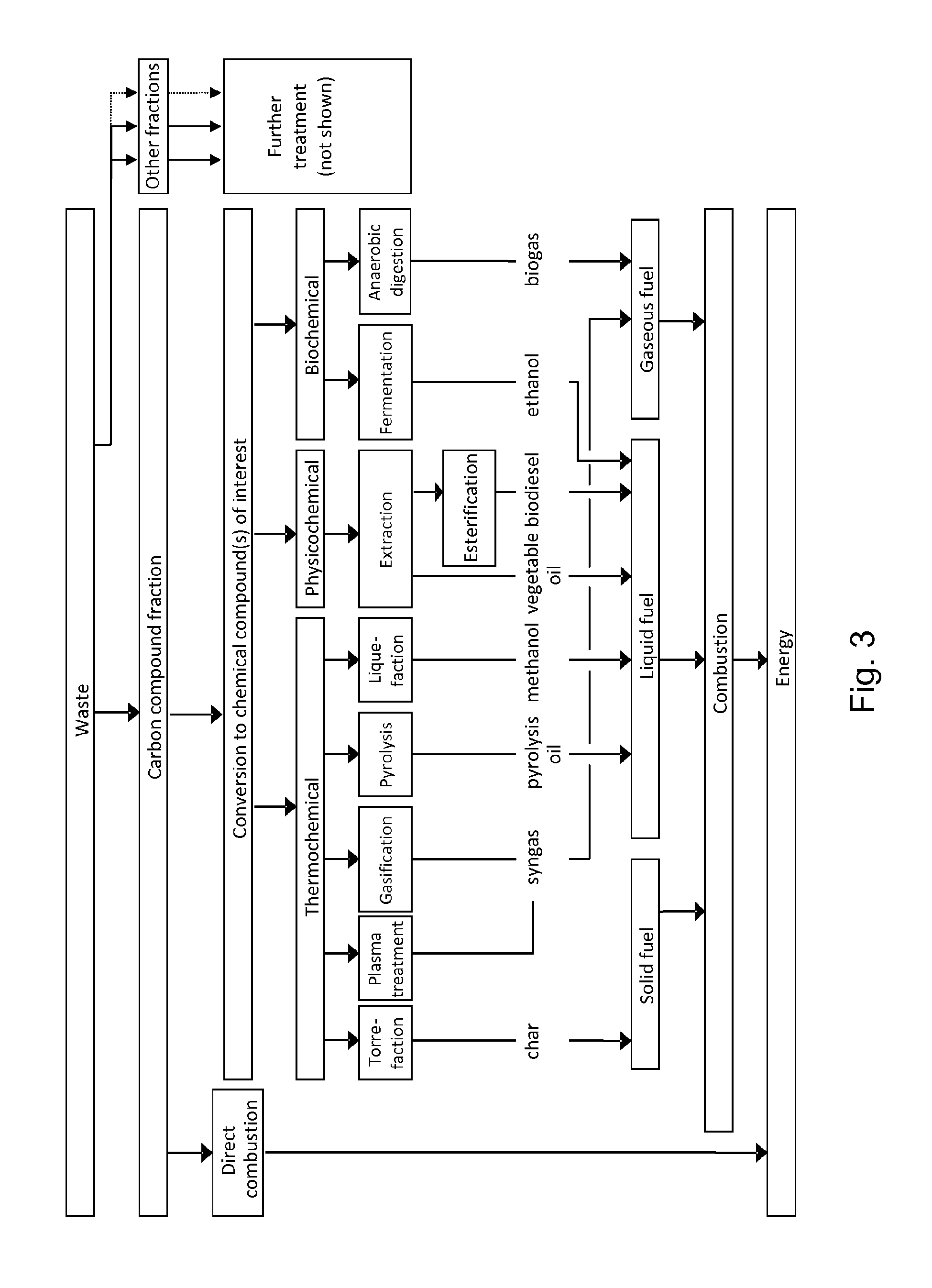(PDF) 1. Advanced Patent Search Enhanced landfill mining processnews ...