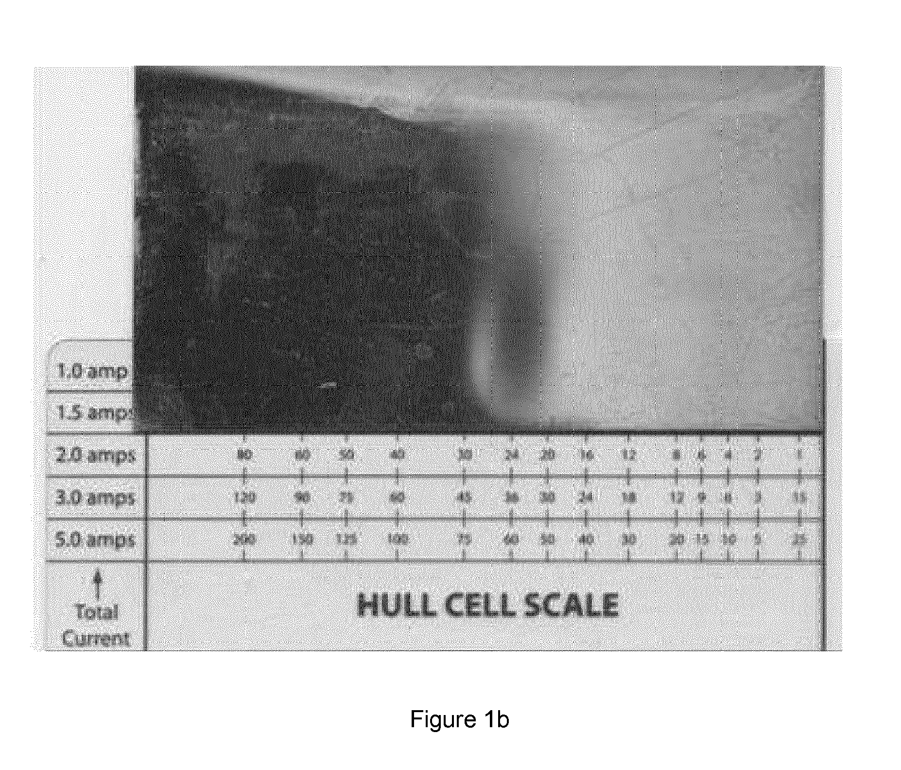 Hull cell copper cathode - farmjery