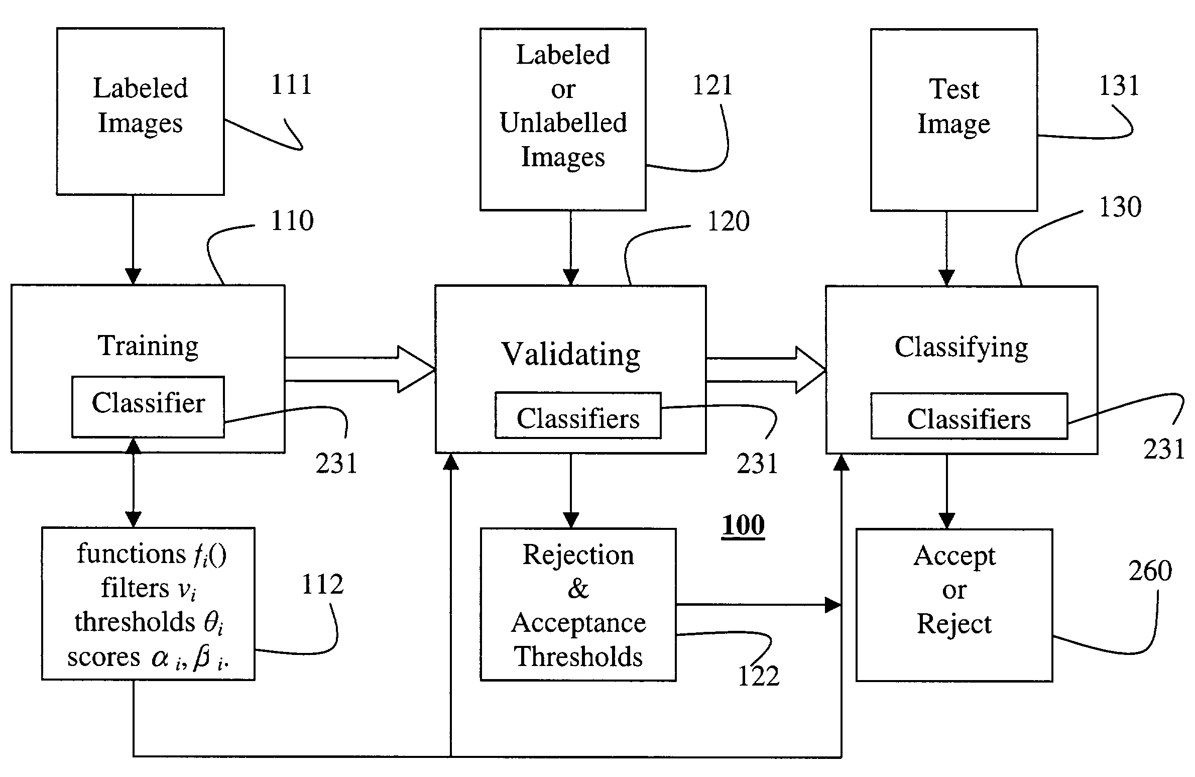 Patent Us7020337 System And Method For Detecting Objects In Images