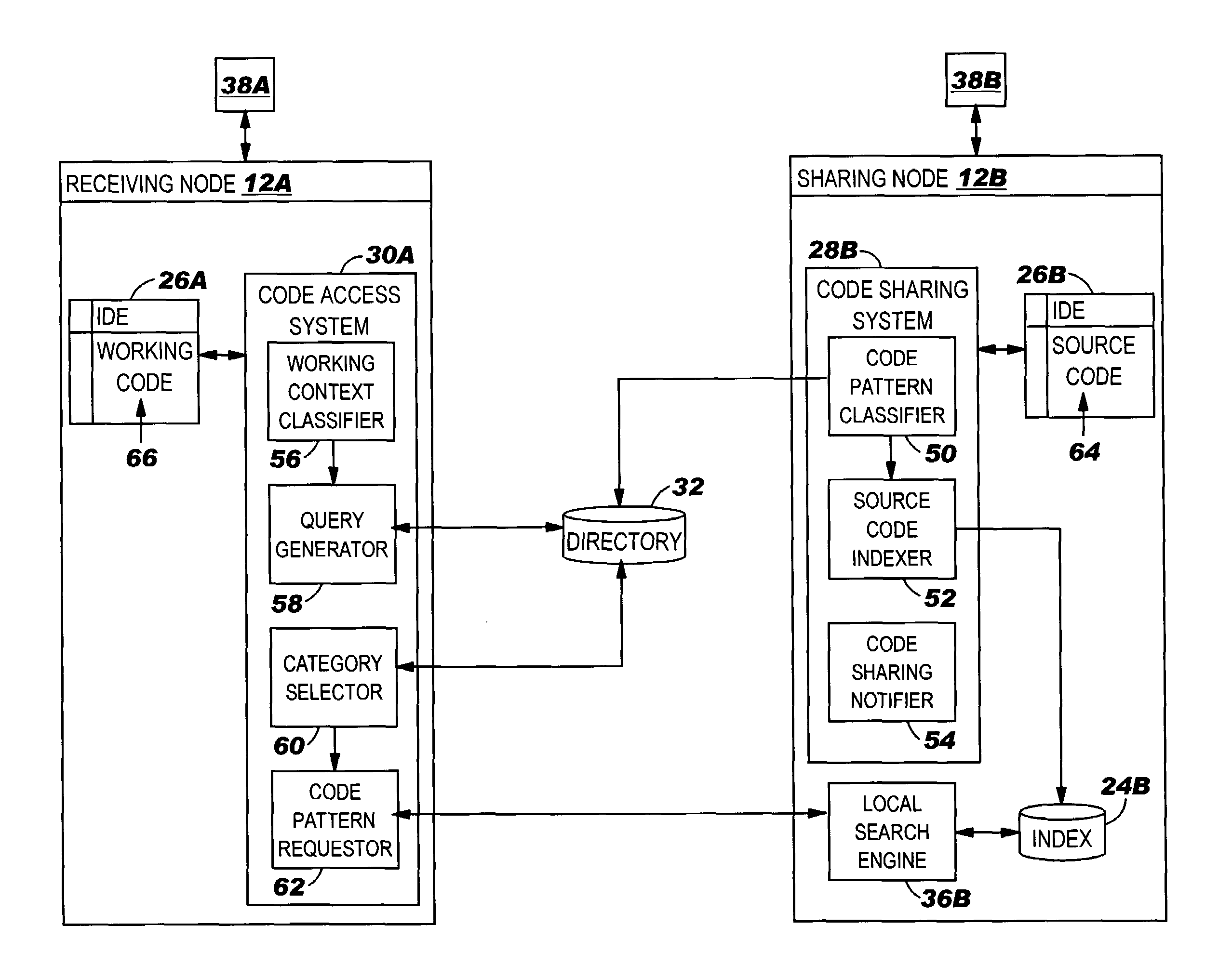 Patent Us7577939 Method System And Program Product For Sharing