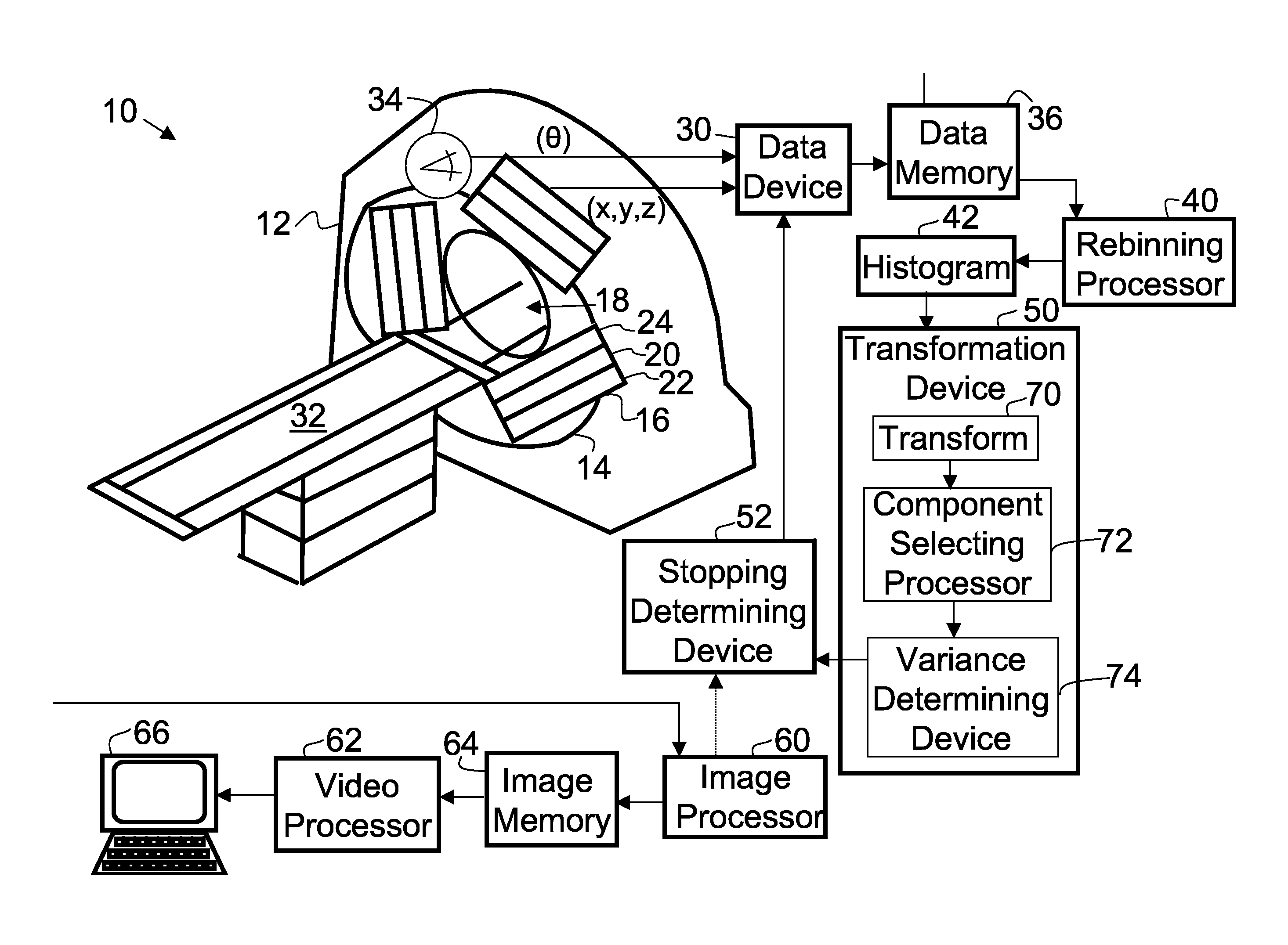 Patent US8064672 - Patient scan time optimization for PET/SPECT imaging ...