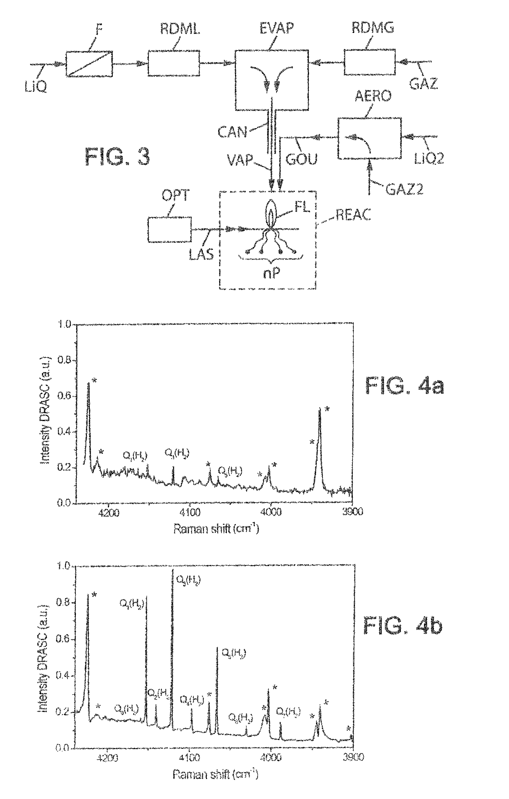 Patent US8097233 - Synthesis of nanoparticles by laser pyrolysis ...