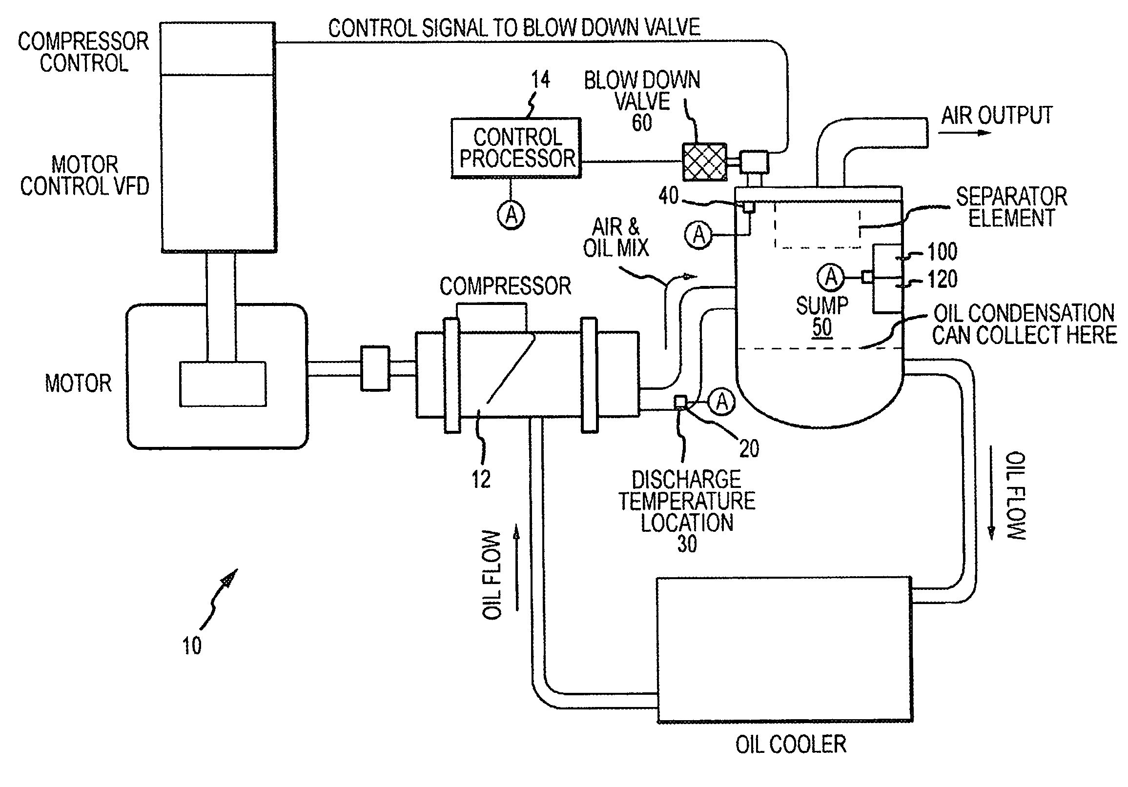 Patent US8308446 - Smart blow-down system for variable frequency drive ...