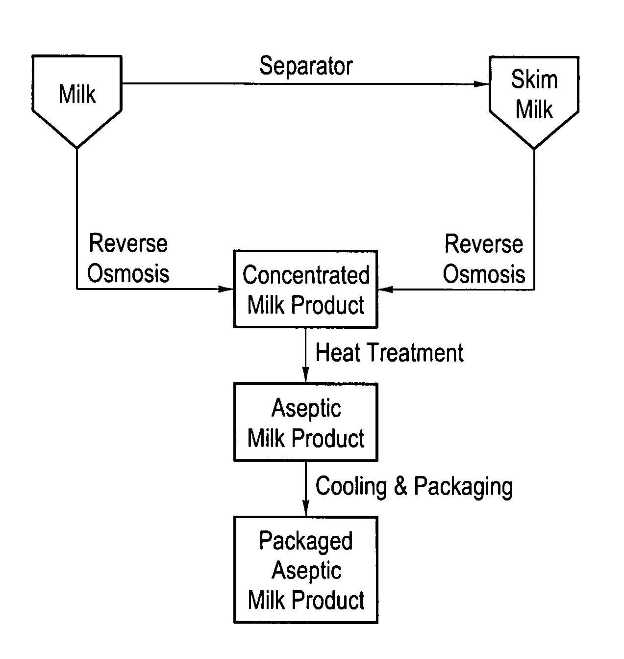 What Is Heat Treatment Of Milk at Ali Farrow blog