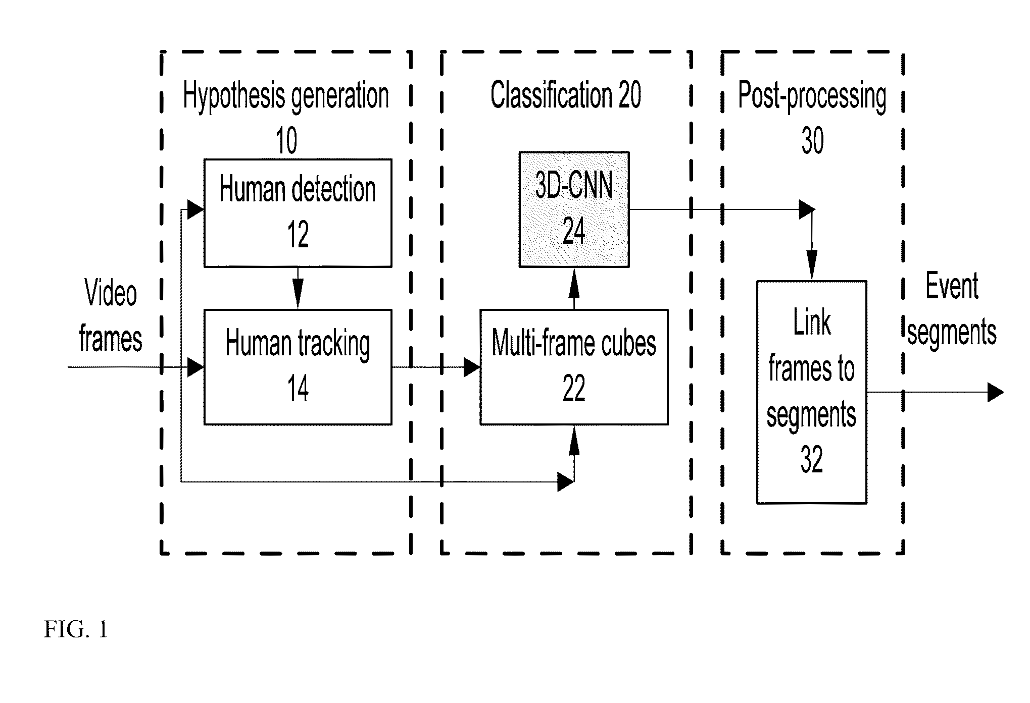 Patent Us8345984 3d Convolutional Neural Networks For Automatic Human Action Recognition