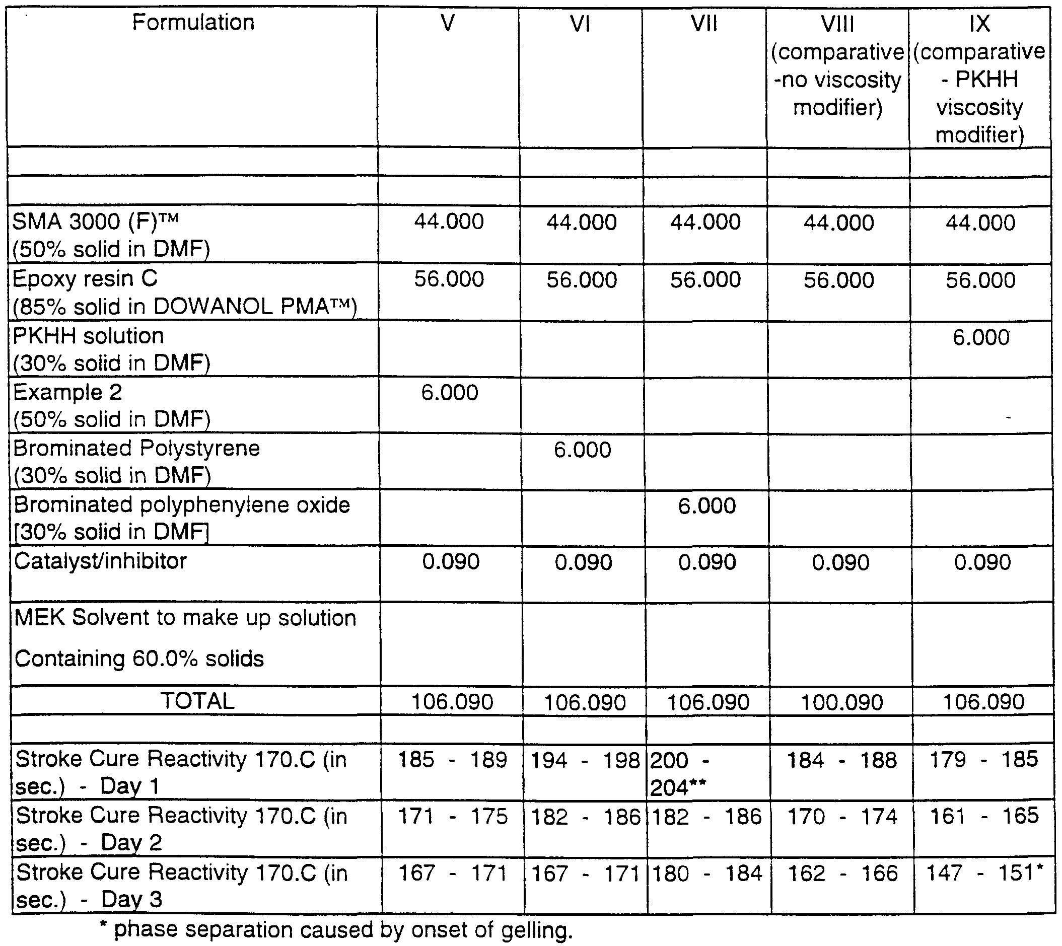 EP1144478A3 - Viscosity modifier for thermosetting resin composition ...