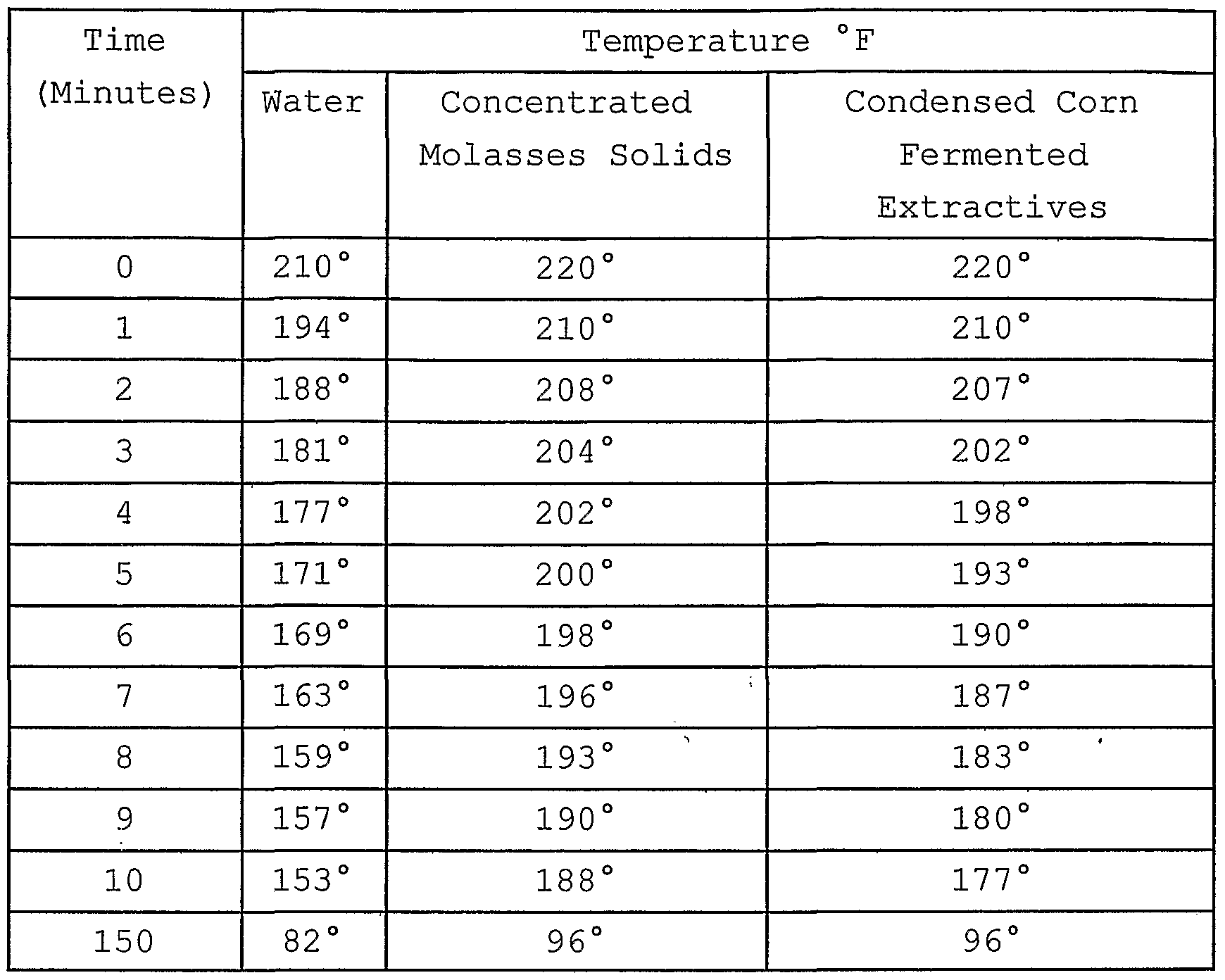 EP1664232A2 - Heat transfer fluid - Google Patents