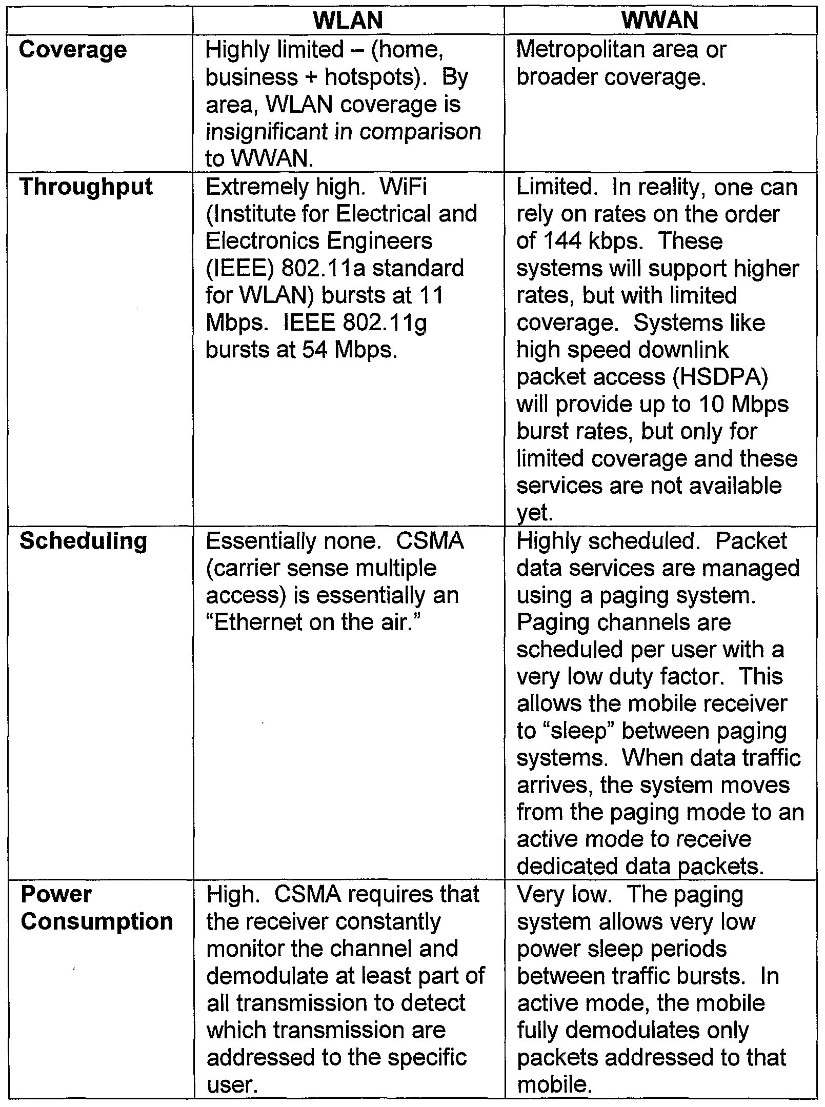 What Is The Difference Between Wlan And Wwan at Gemma Nock blog