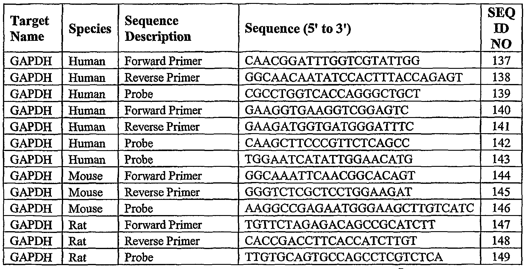 Brevetto EP1969143A2 - Double stranded nucleic acid molecules targeted ...