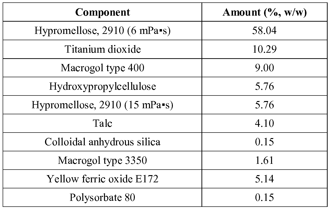 Patent EP2112925A2 - Solid pharmaceutical dosage formulations - Google ...