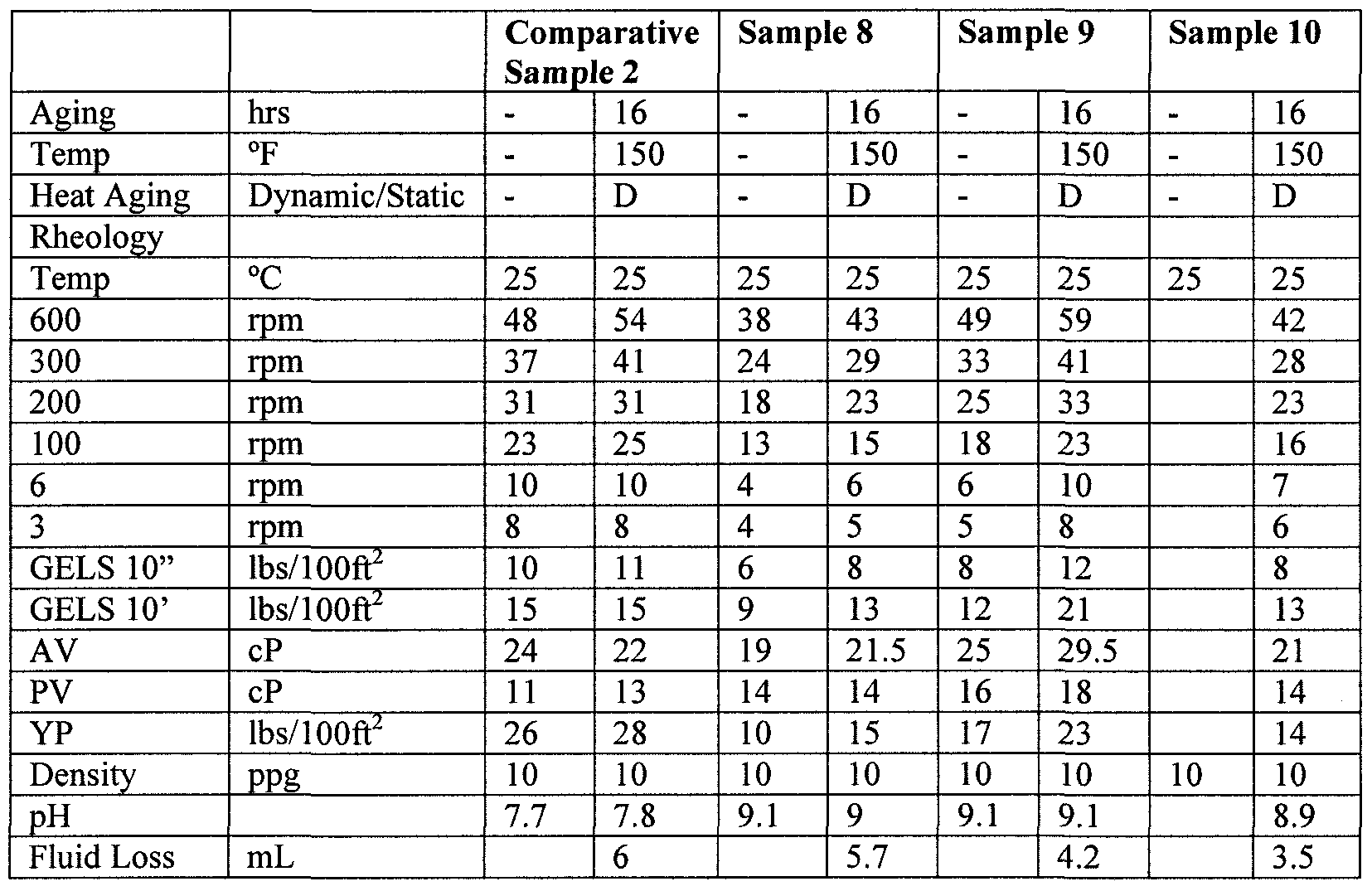 EP2297267A2 - Low conductivity water based wellbore fluid - Google Patents