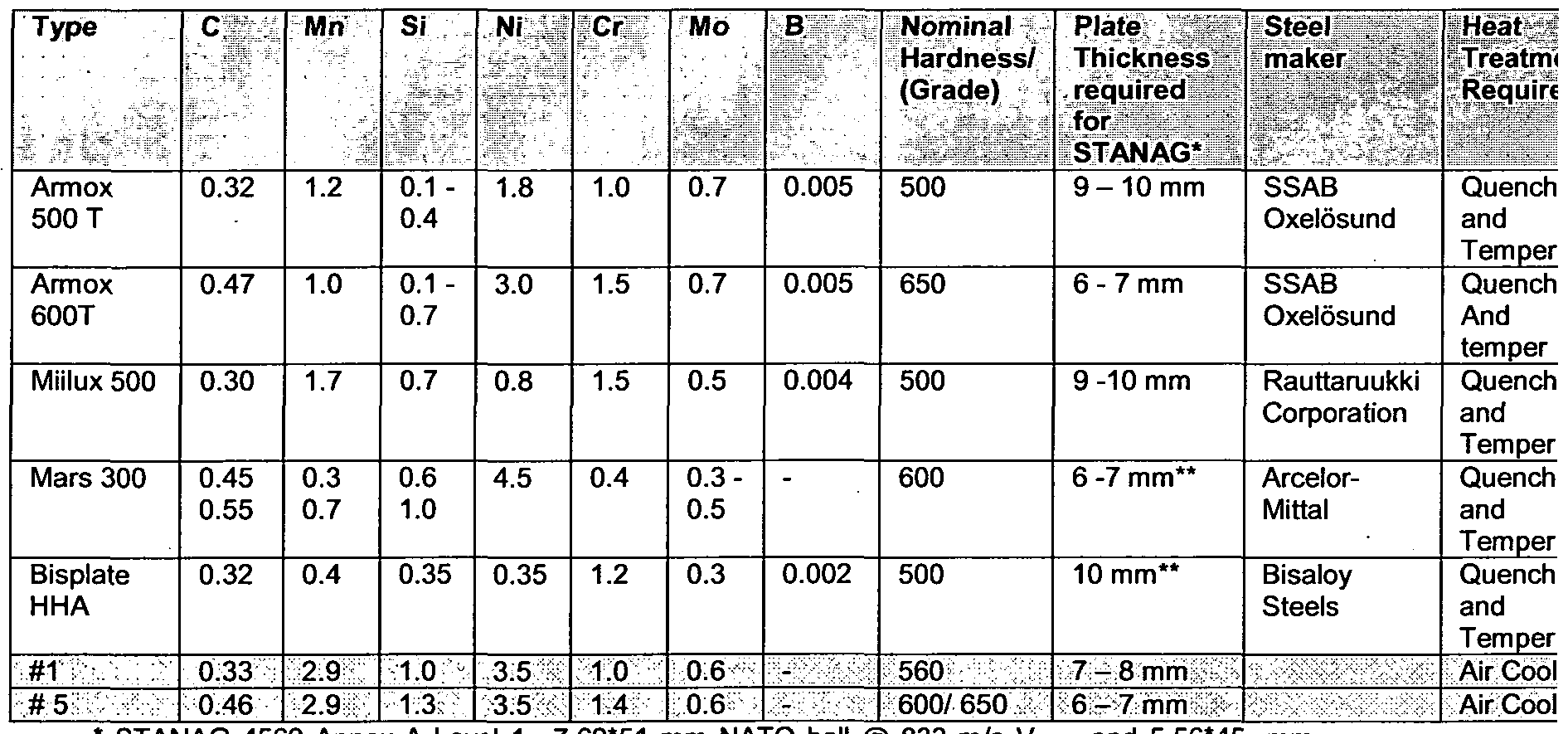 STANAG 4569 - STANAG 4569 - JapaneseClass.jp