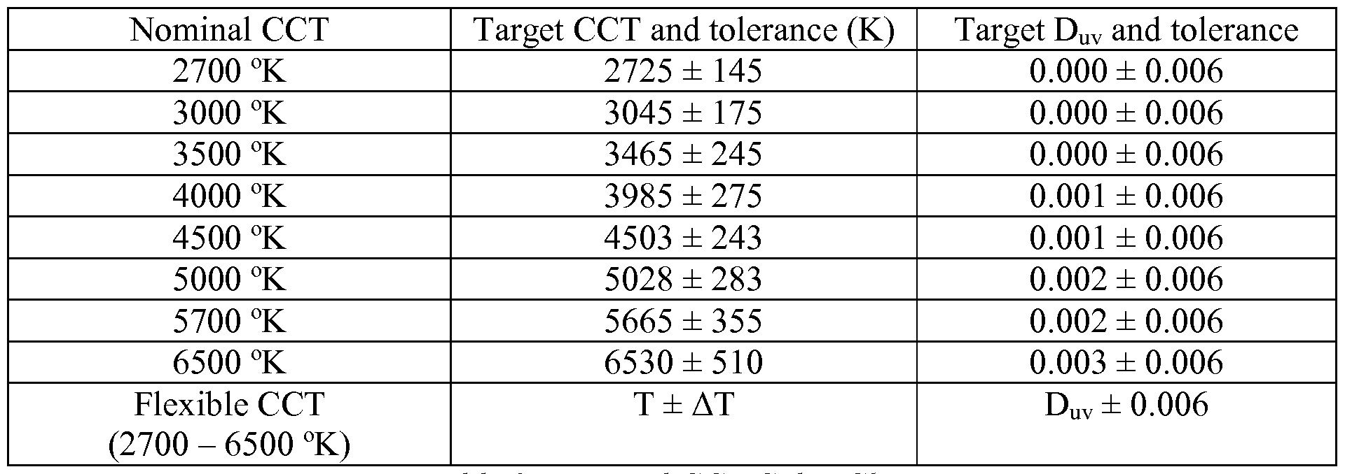 Patente WO2012167107A1 - Vehicle led reading light grouping system and ...