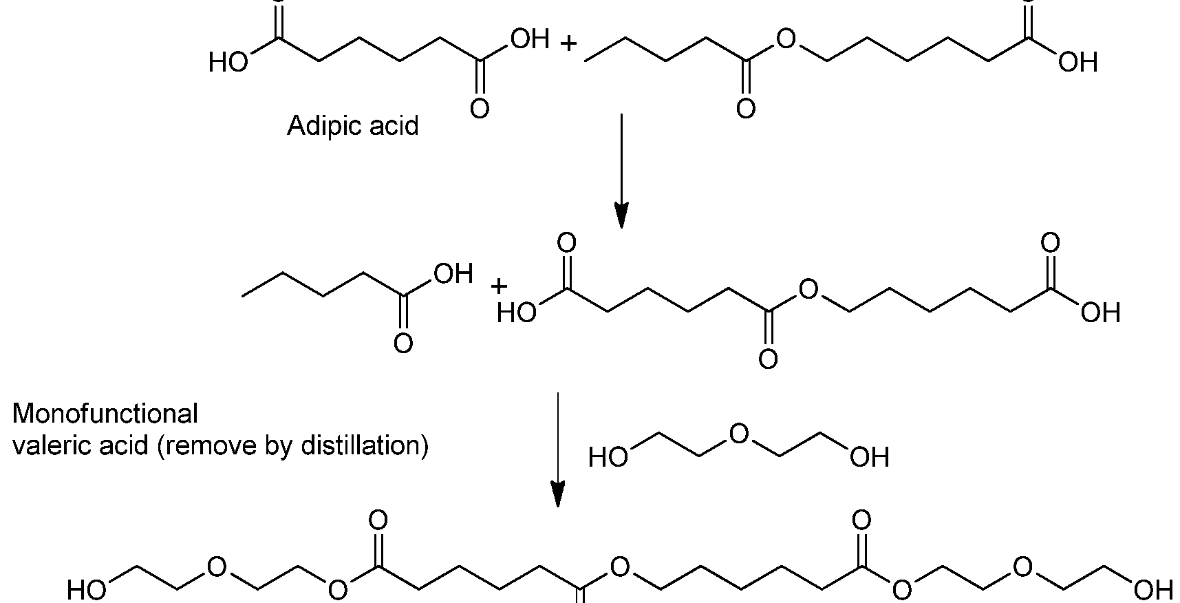 Patent WO2012173938A1 - Aliphatic polyester polyols from cyclohexane ...