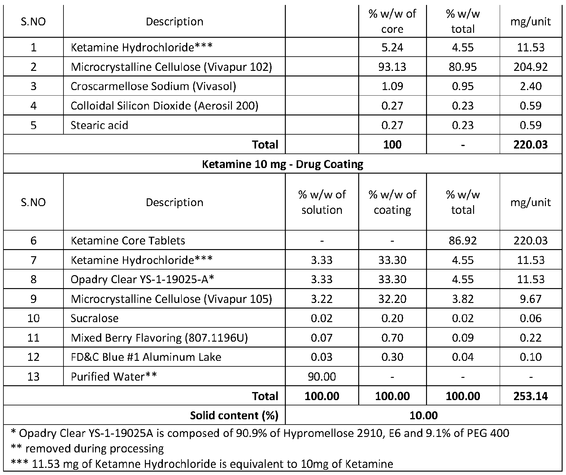 WO2024010935A1 - Compositions of aspirin and ketamine - Google Patents