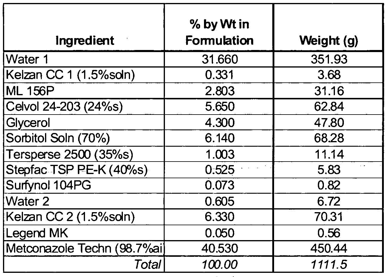 WO2009073164A1 - Seed treatment formulations and methods of use ...