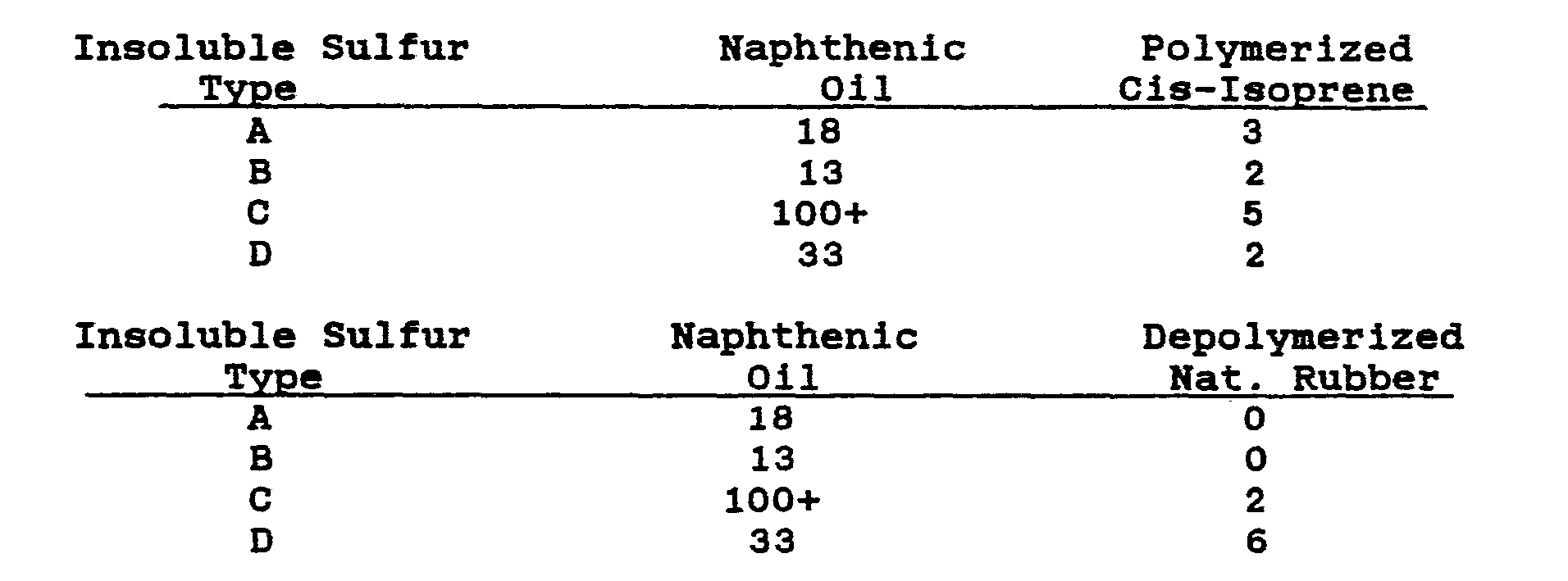 EP0198113A1 - Dispersible sulfur product and its process of manufacture ...