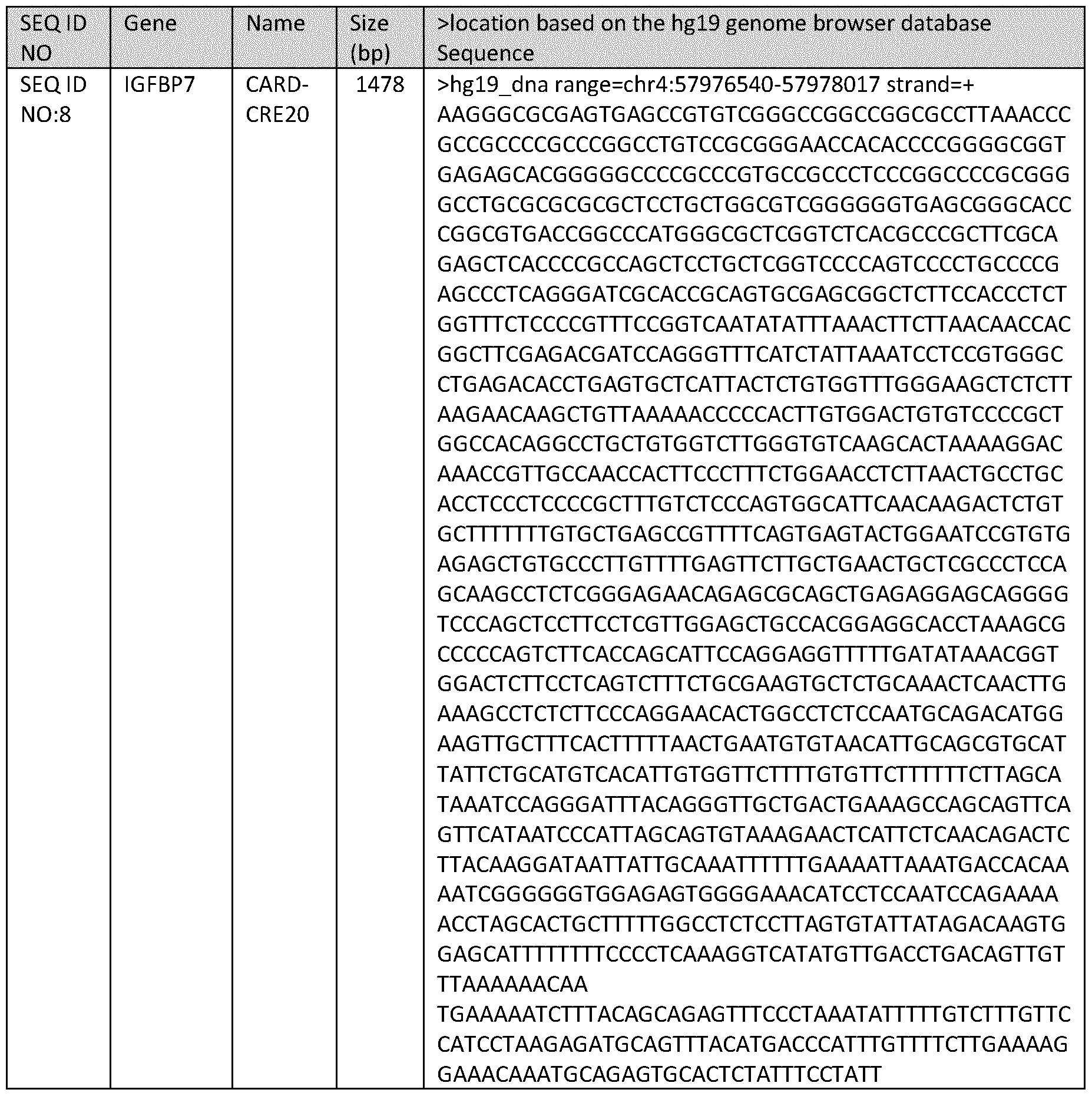 WO2022136388A1 - Cardiomyocyte-derived nucleic acid regulatory elements ...