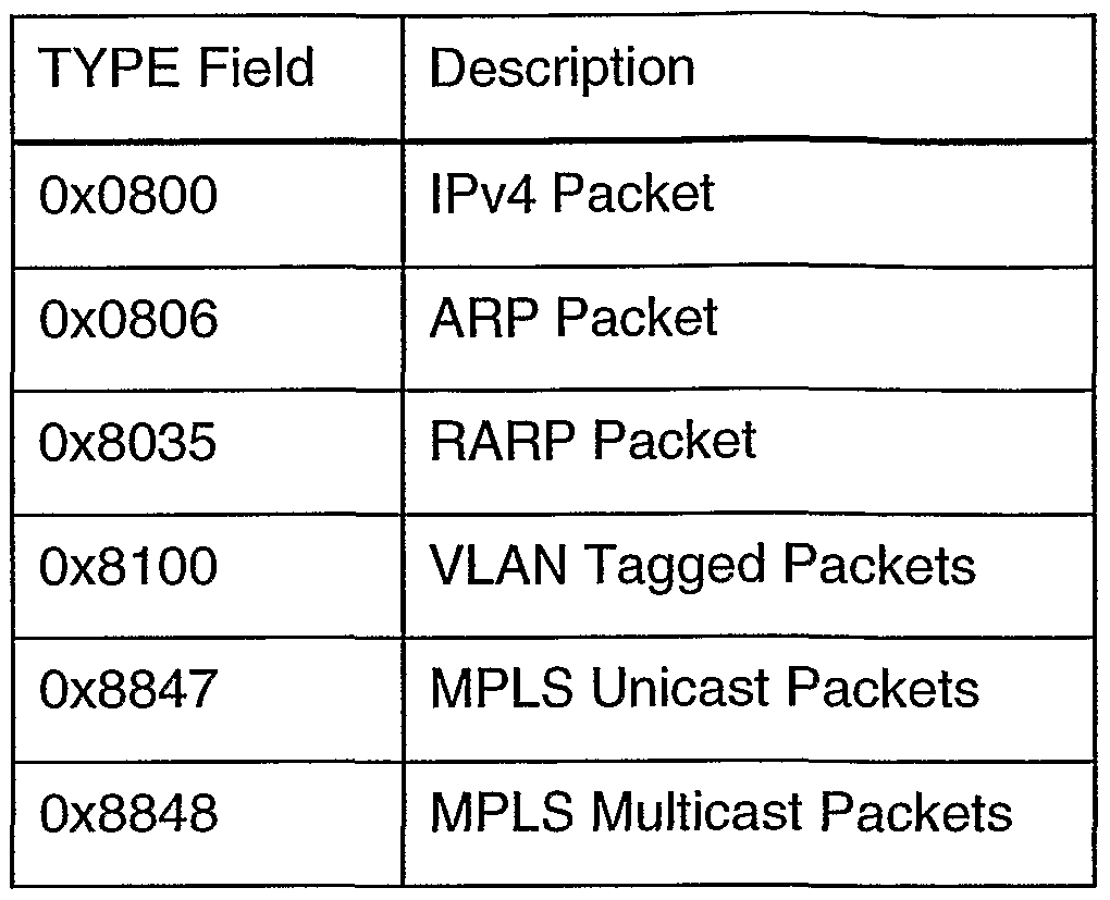 WO2003105011A1 - Gigabit ethernet adapter supporting the iscsi and ...