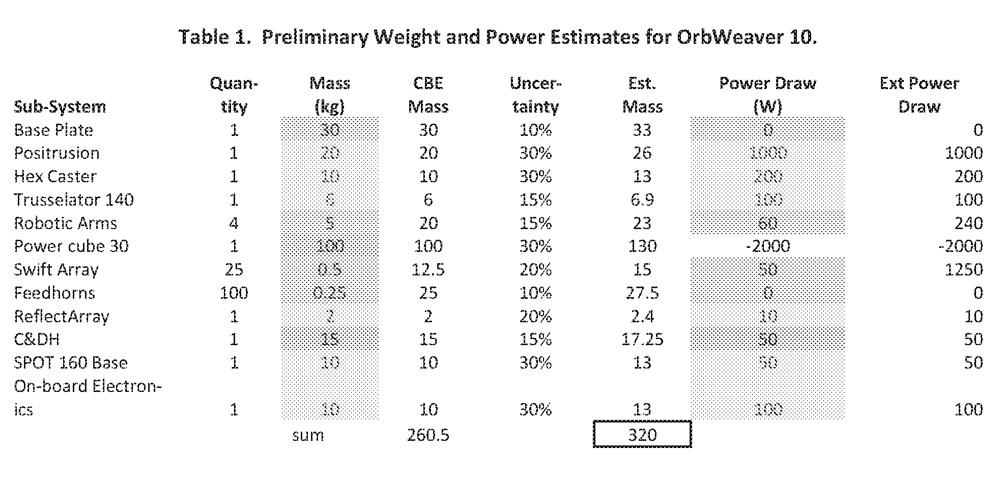 WO2017123677A1 - Methods and apparatus for manufacture and in-space ...