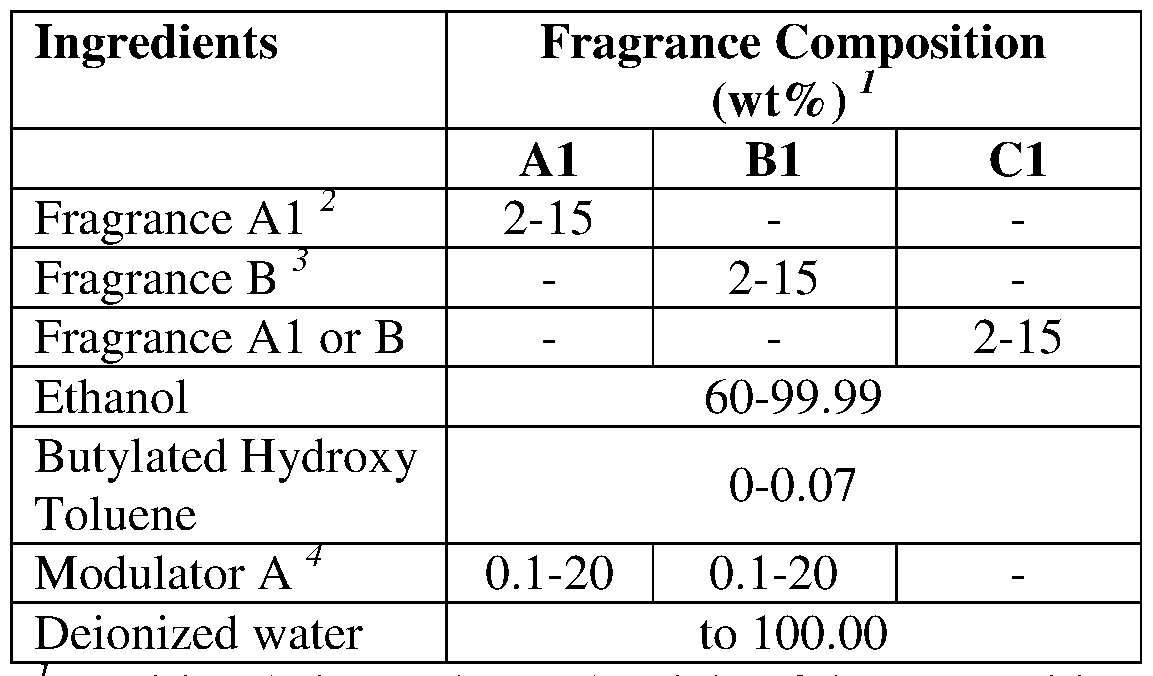 WO2016205301A1 - Fragrance fixatives and compositions comprising ...