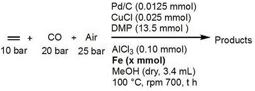 CN115260031A - Method for preparing diester by oxidative carbonylation ...