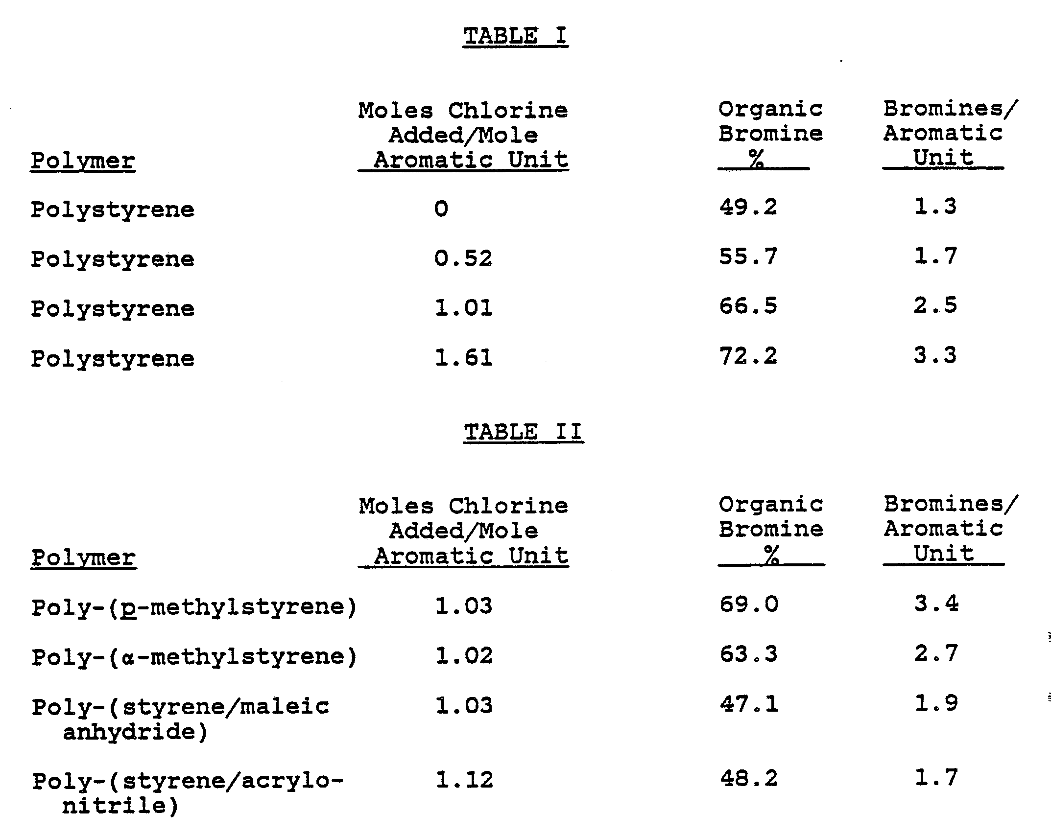 EP0277429A2 - Aromatic bromination of polystyrene using bromine as the ...