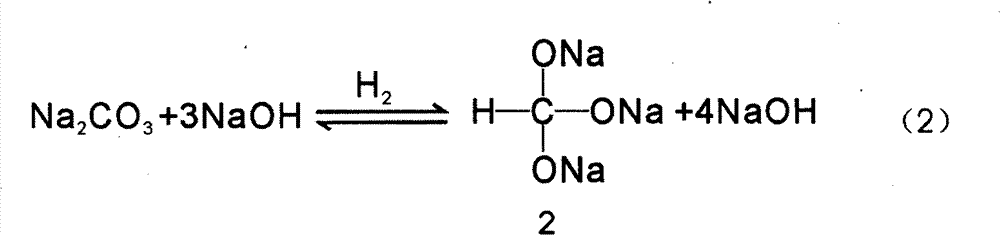 CN103254084A - Method for preparing DMC, DPC, ortho-carbonate, ortho ...