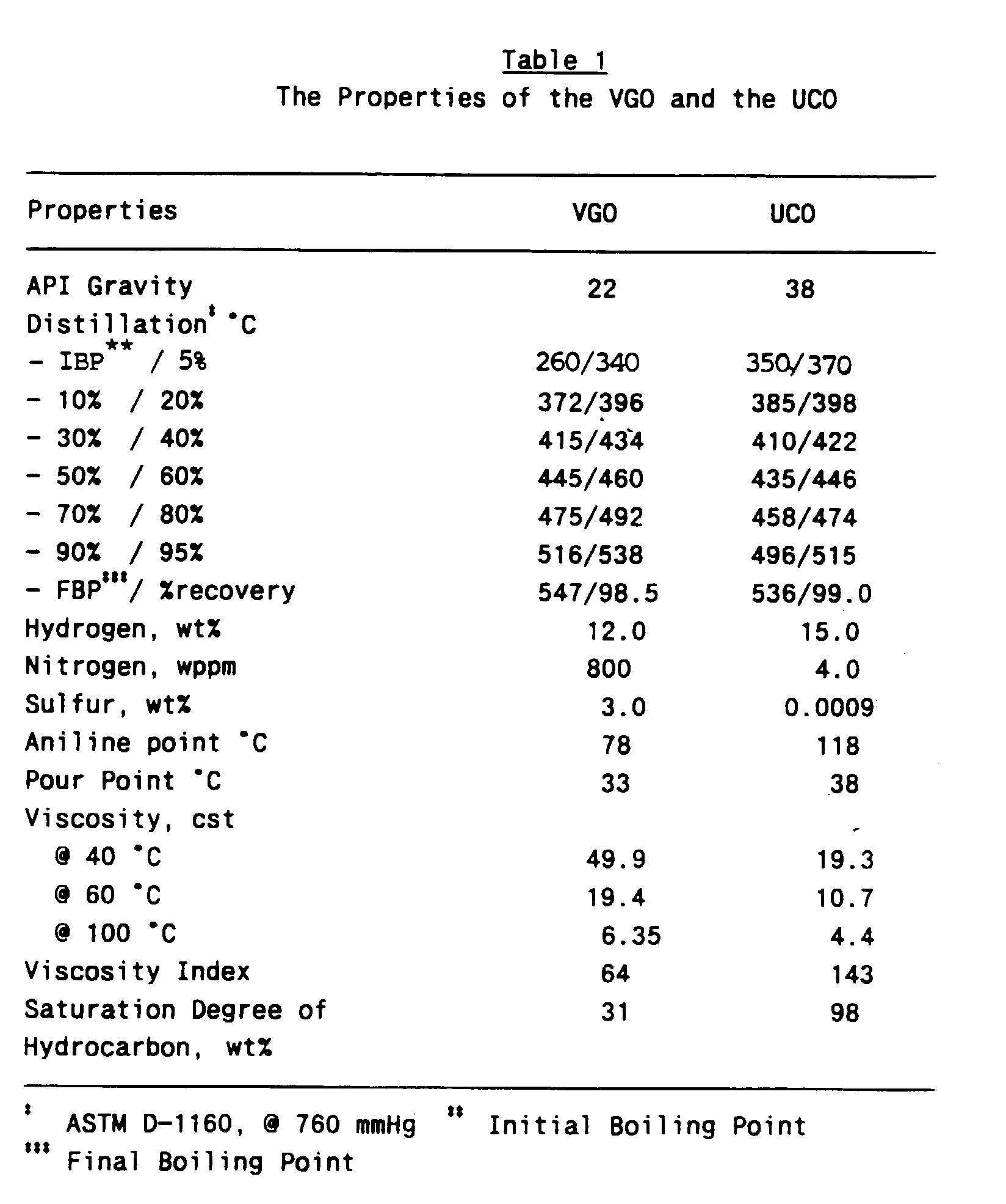EP0699225B1 - Method for producing feedstocks of high quality lube base ...