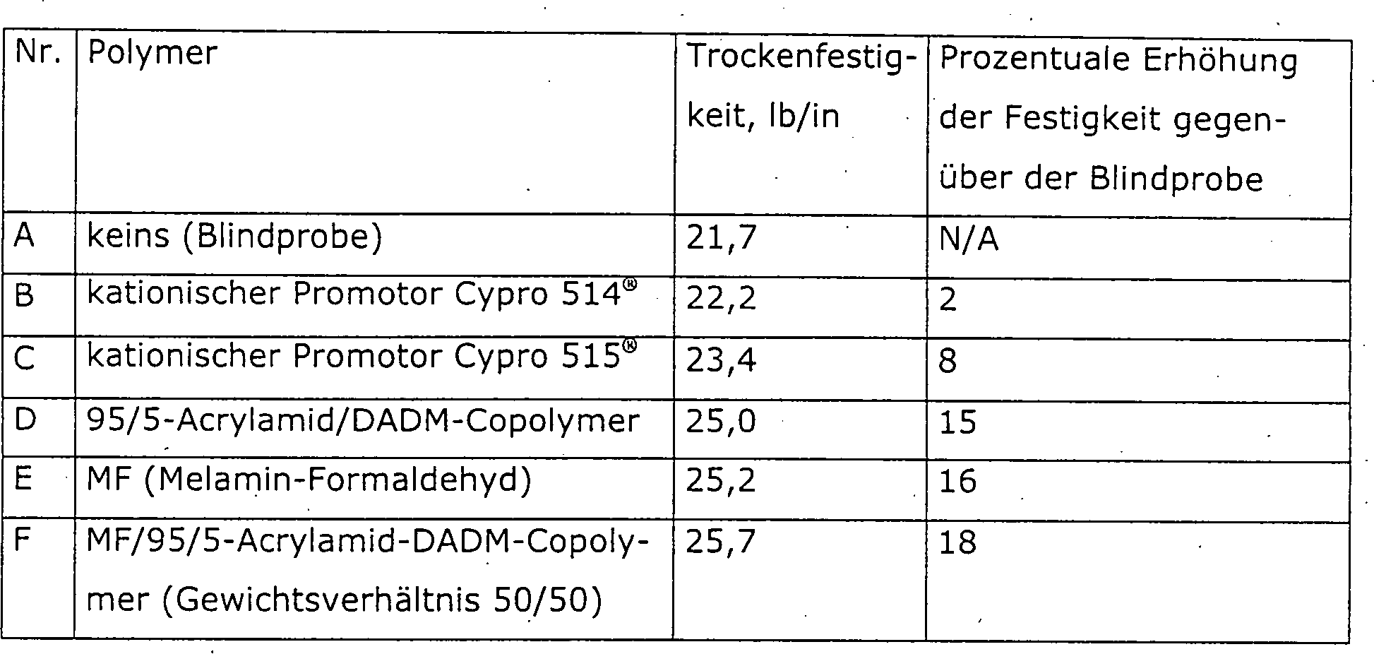 DE69814359T2 - METHOD AND COMPOSITIONS FOR PAPER PRODUCTION - Google ...