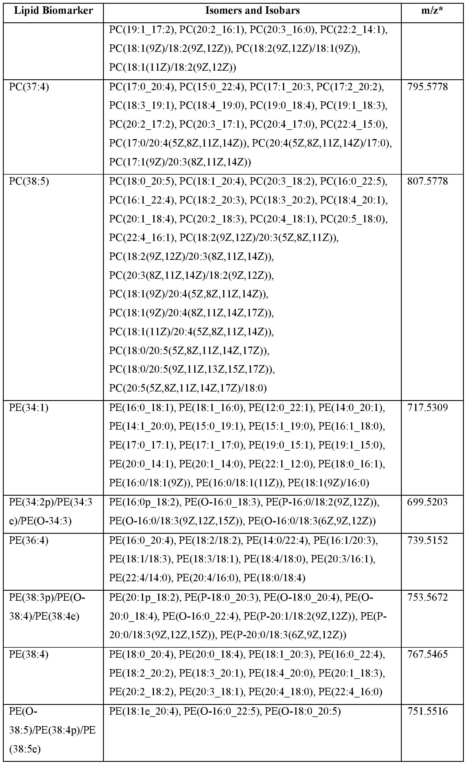 WO2023215941A1 - Diagnostic signature - Google Patents