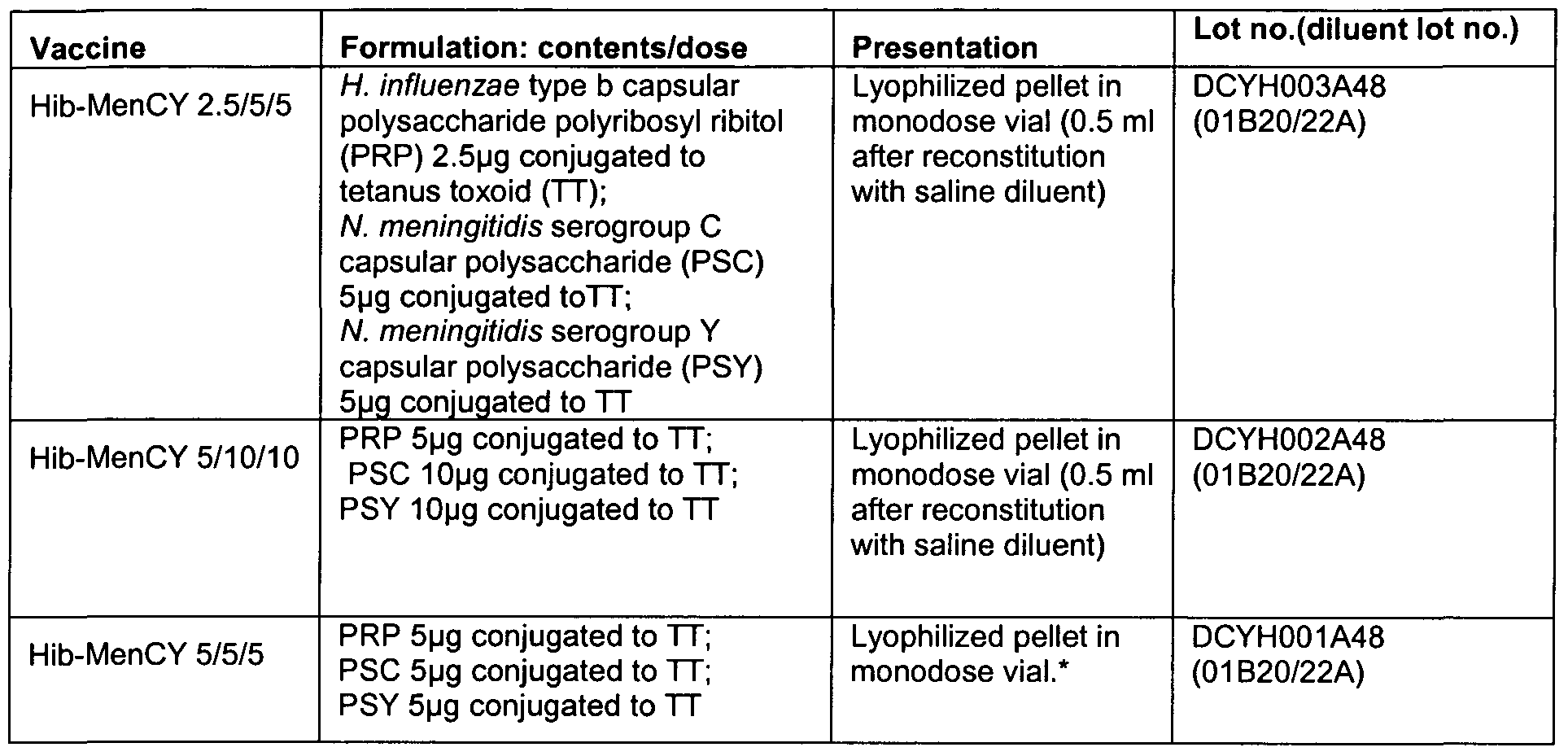 WO2007000327A1 - Immunogenic composition - Google Patents